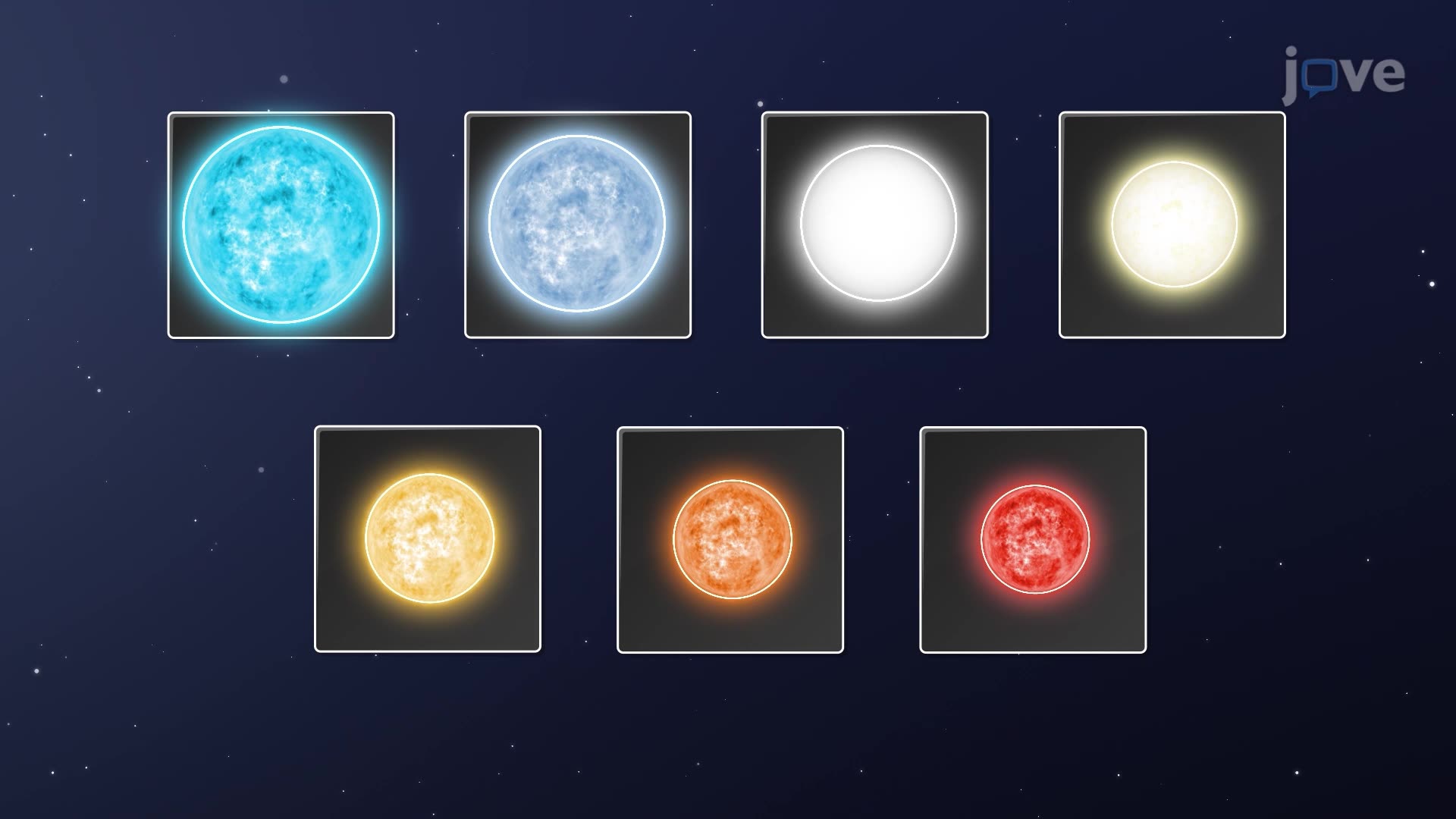 主序恒星生活 - Concept | Earth and Space Science | JoVe