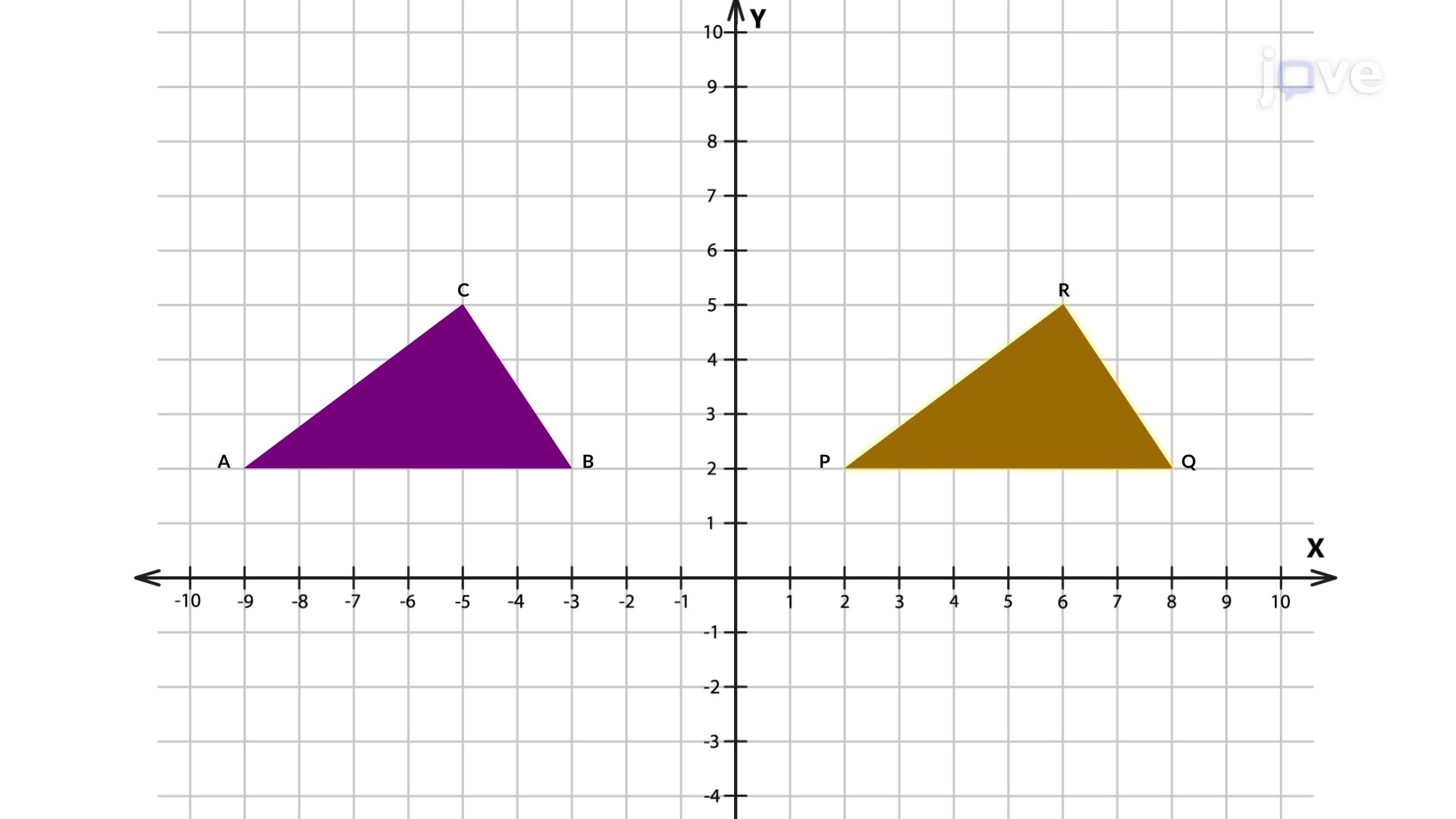 Introduction to Congruent figures | K12