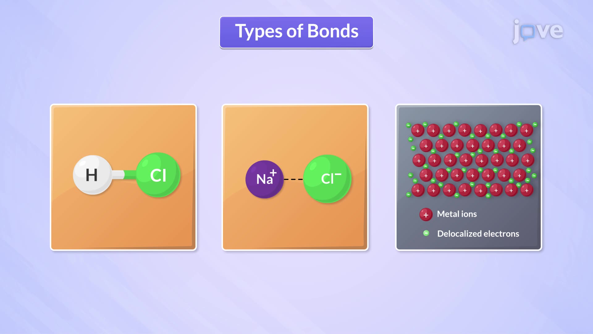 Video: Chemical Bond