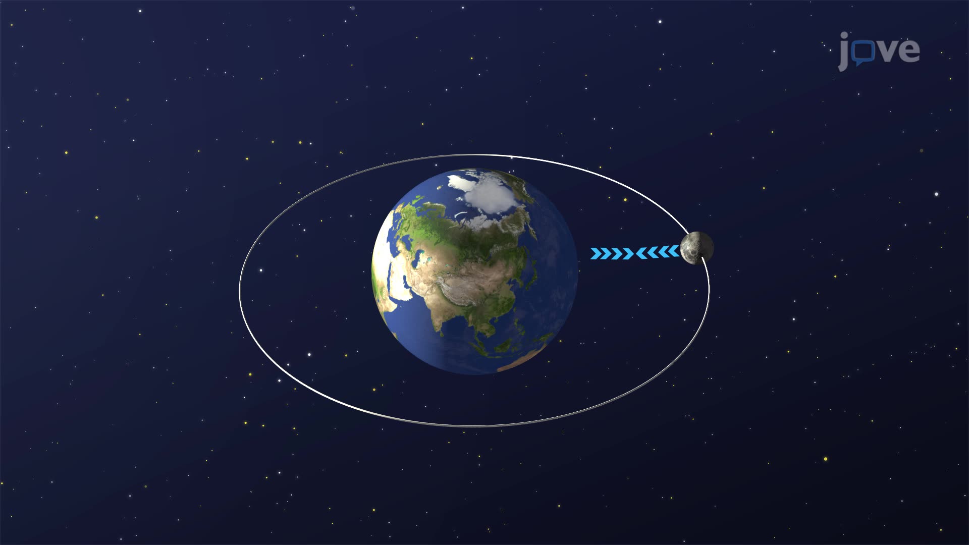 Orbital Motion - Motion and Stability: Forces and Interactions - JoVE K12