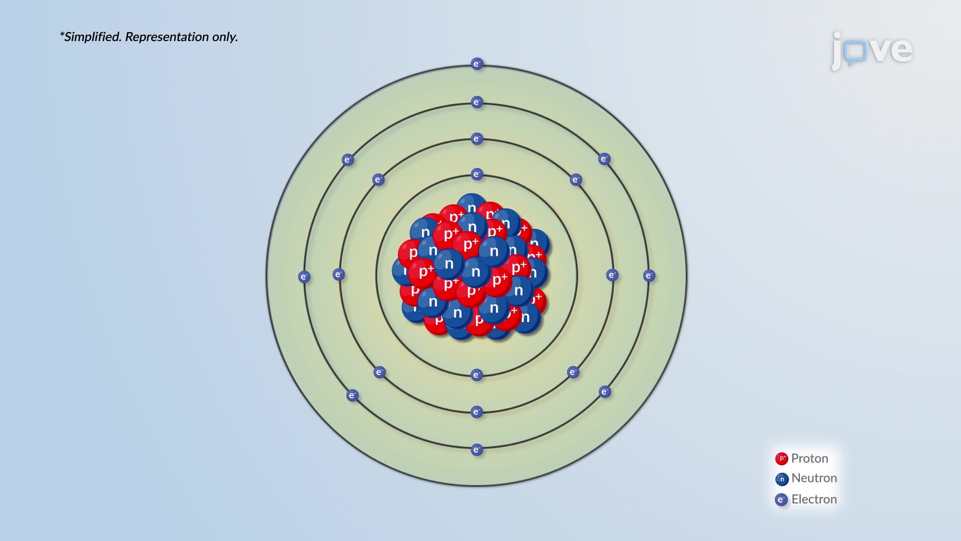 Atomic Structure in Biology – Assessment Quiz | JoVE Core