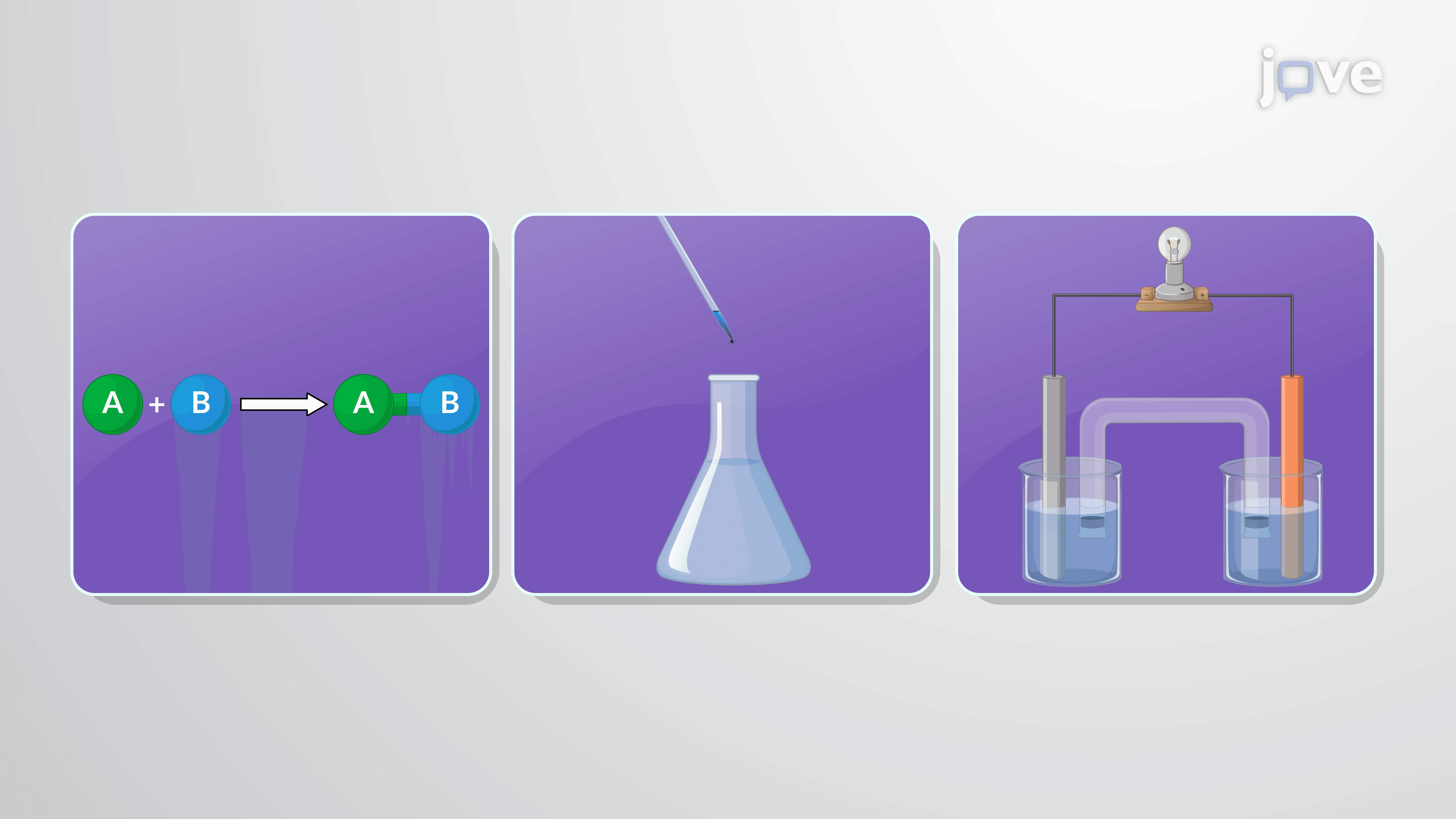 Video: What is Physical Chemistry?