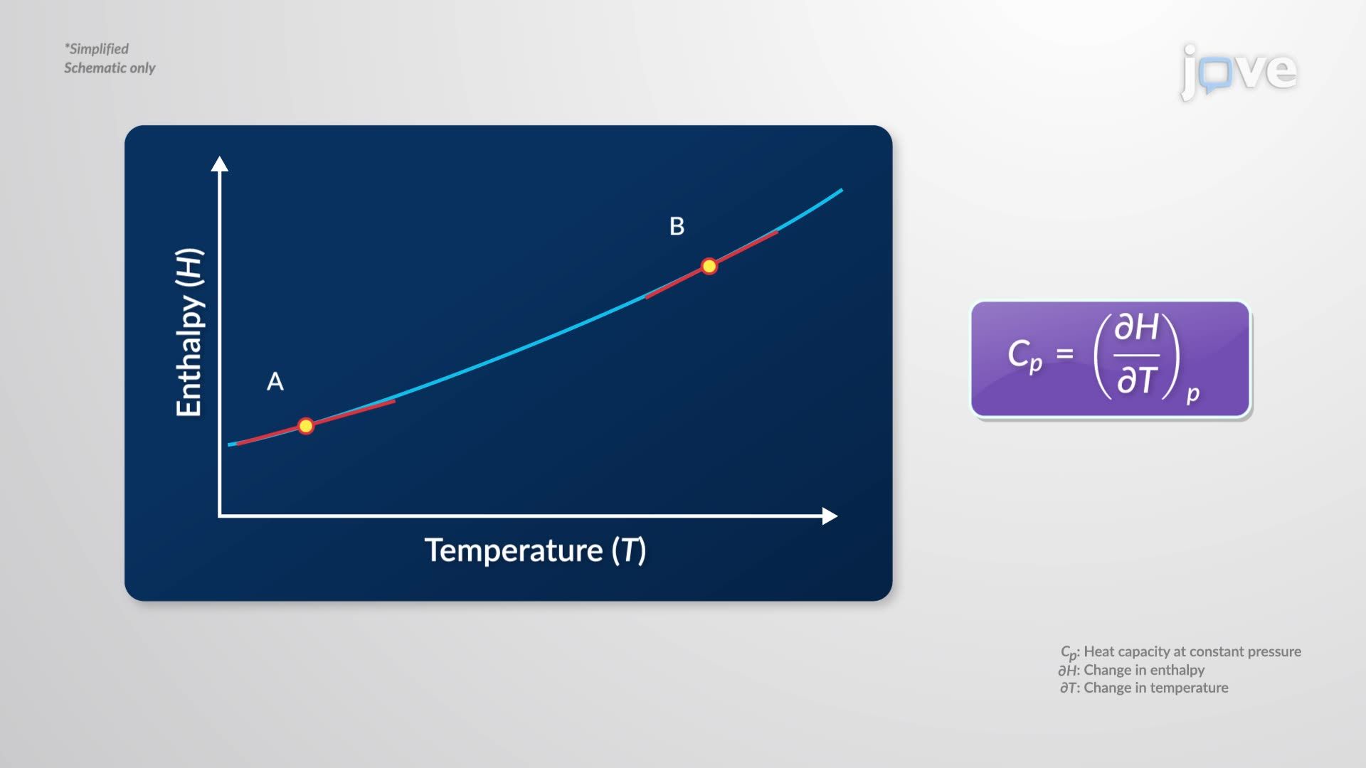 Video: Enthalpy and Heat Capacity