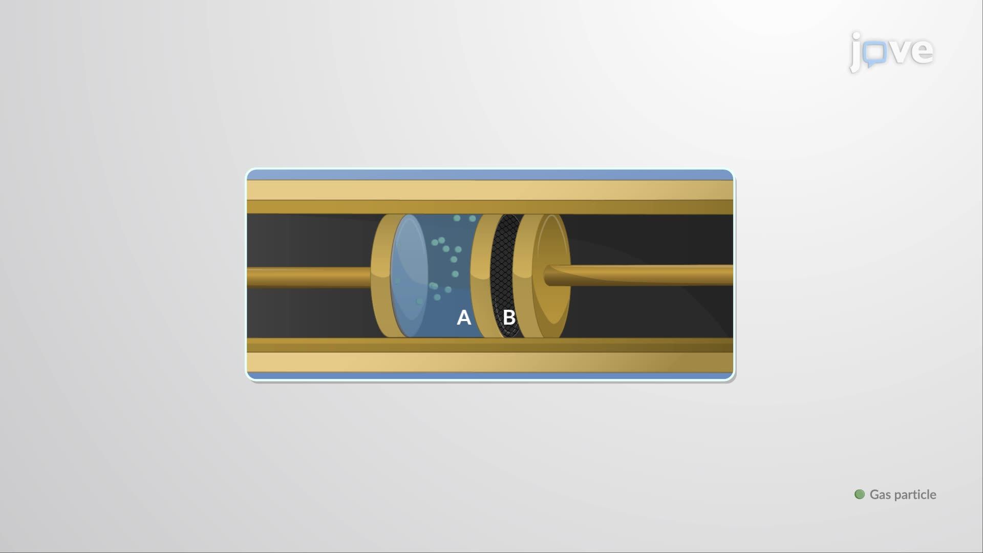 Video: The Joule and Joule–Thomson Experiments