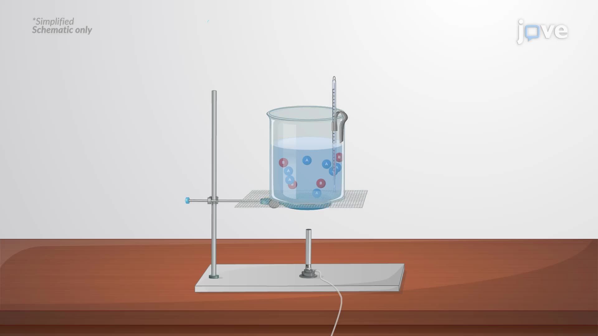 Video: Variation of Reaction Enthalpy with Temperature (Kirchhoff's Law)