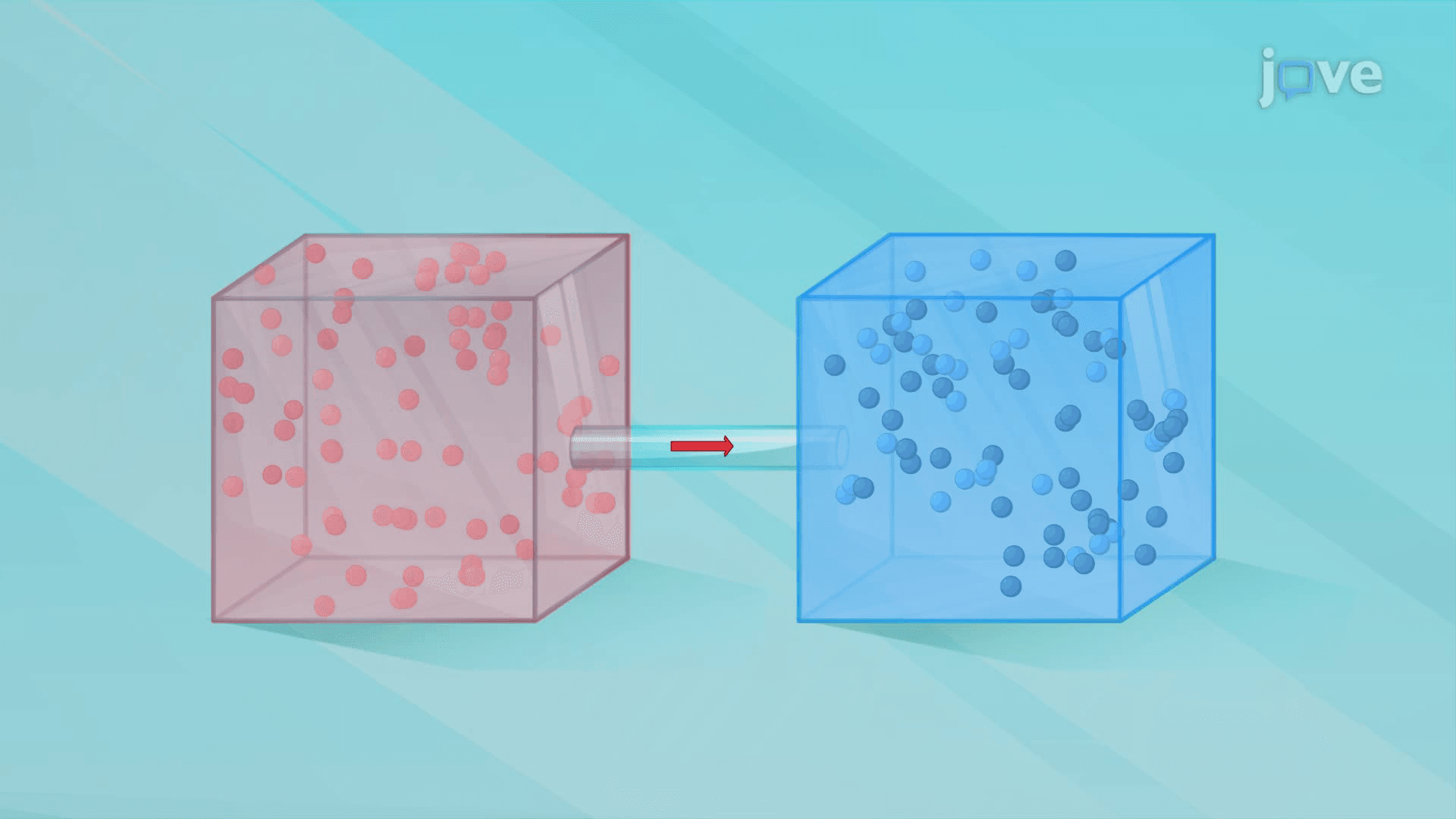 Video: Entropy and the Second Law of Thermodynamics