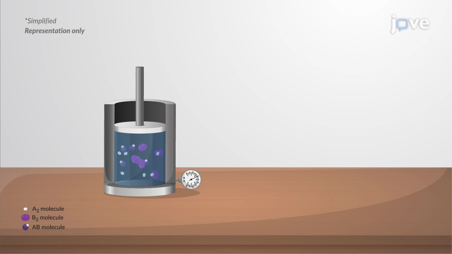 Video: Reactions at Equilibrium and the Equilibrium Constant