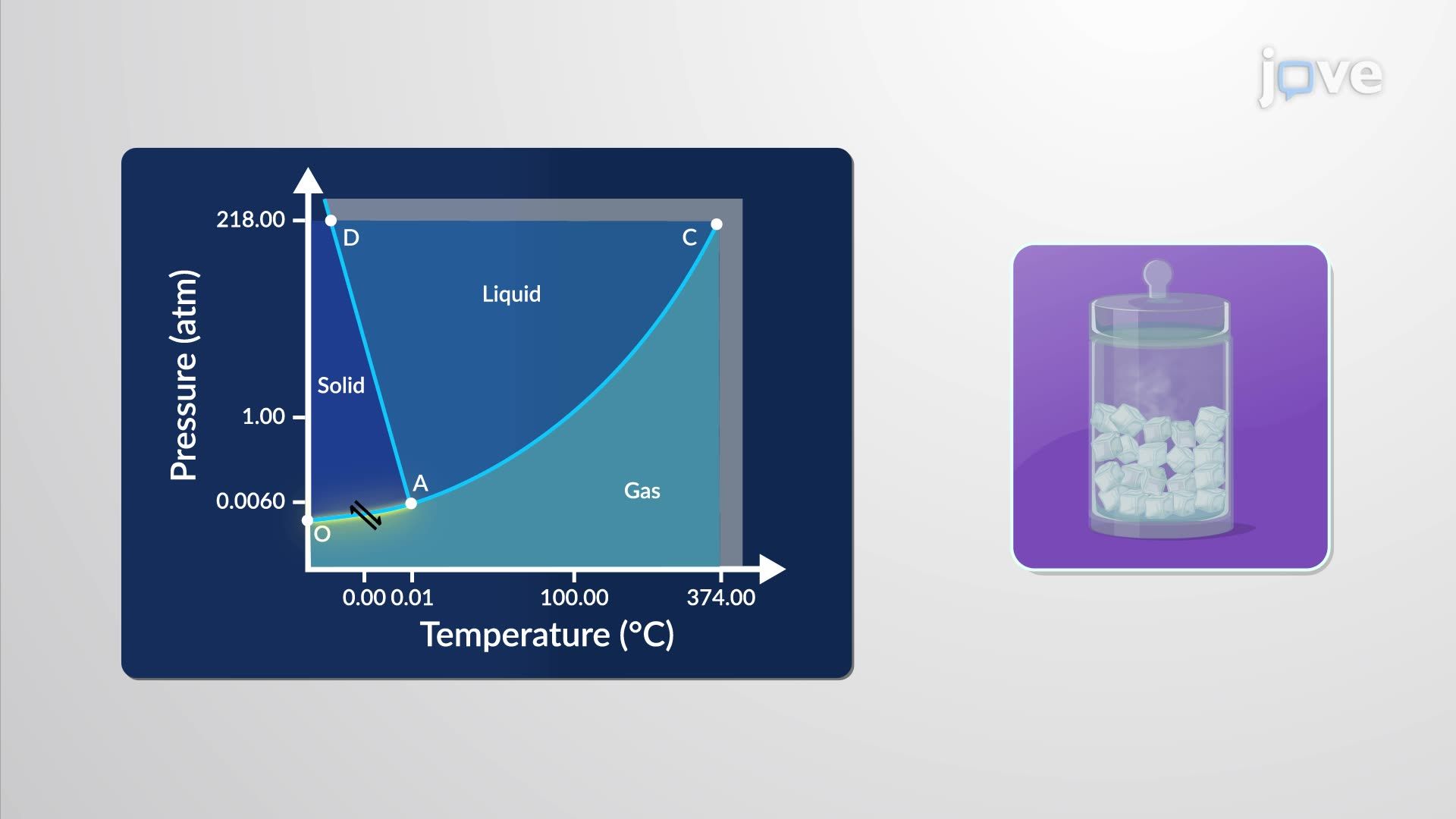 Video: Phase Diagram
