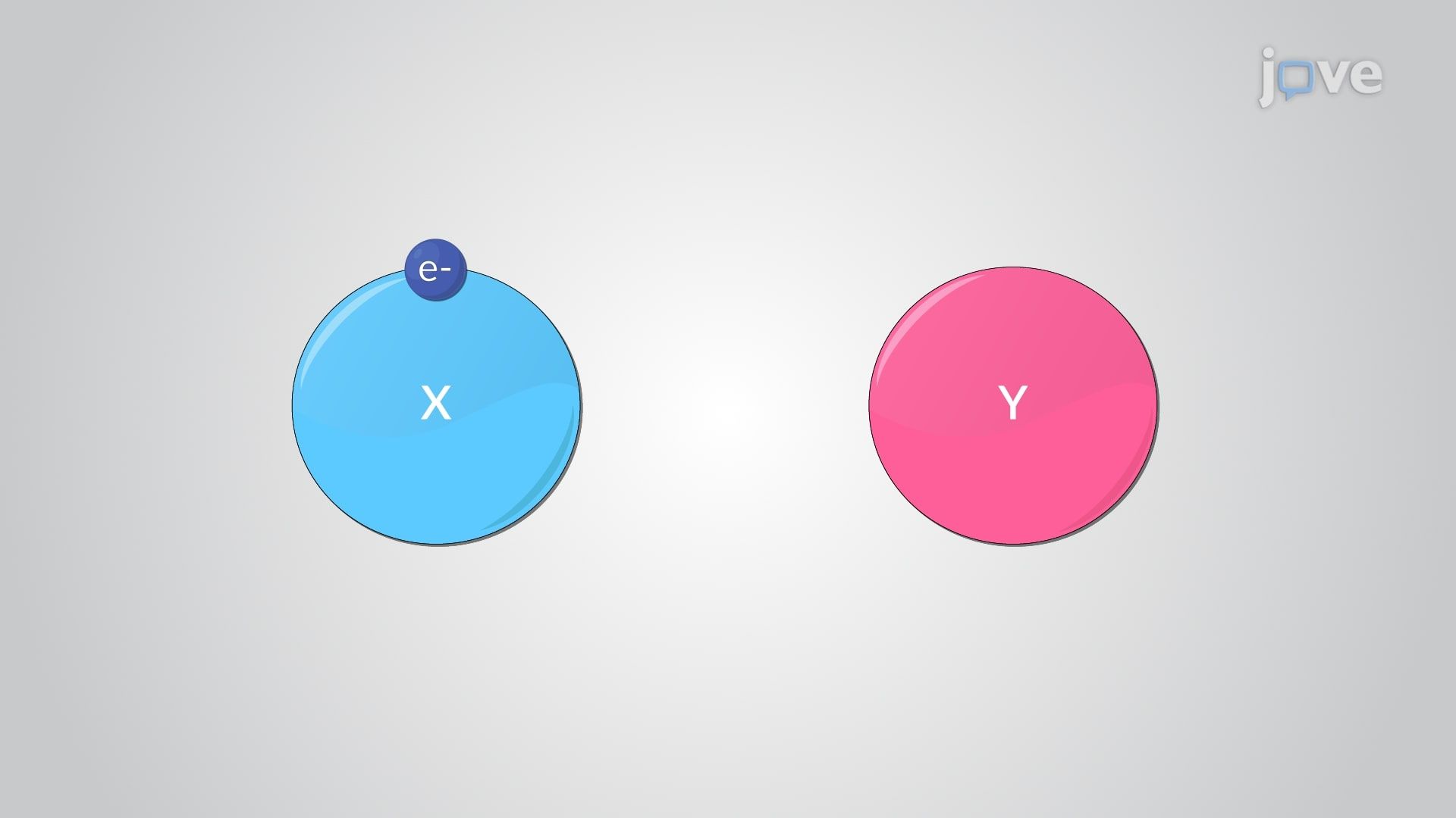 Video: Redox Reactions
