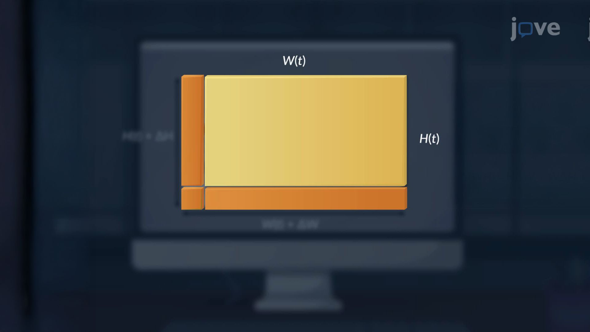 Serie: Die Produktregel