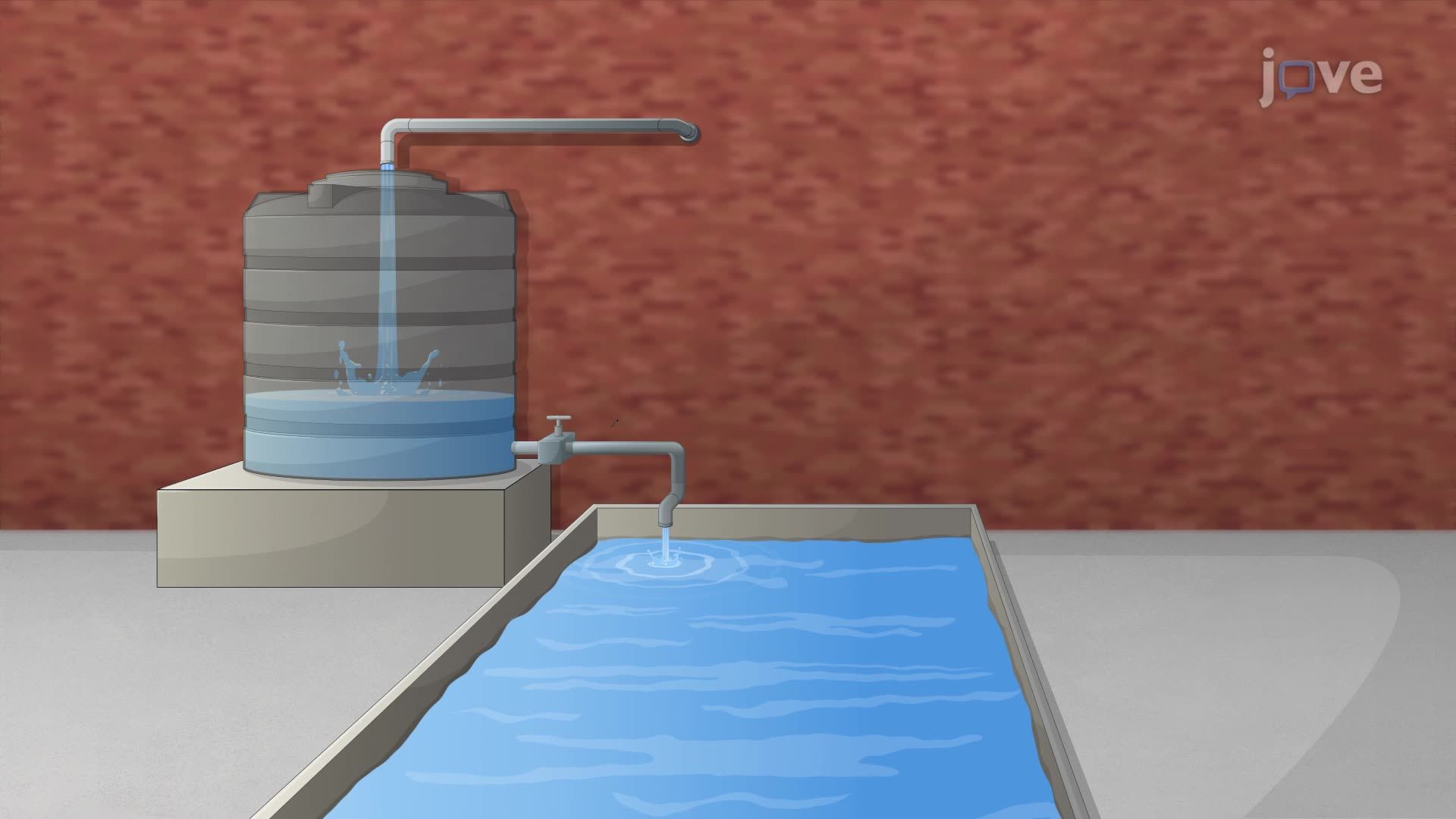 Video: The Quotient Rule