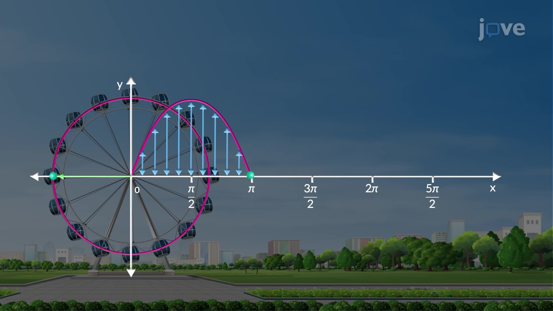 Video: Derivatives of the Trigonometric Functions