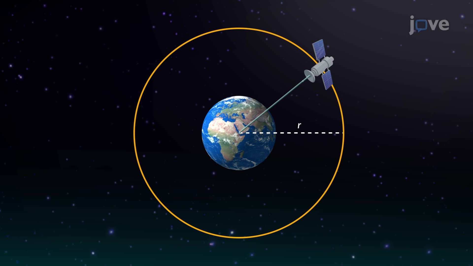 Video: Implicit Differentiation
