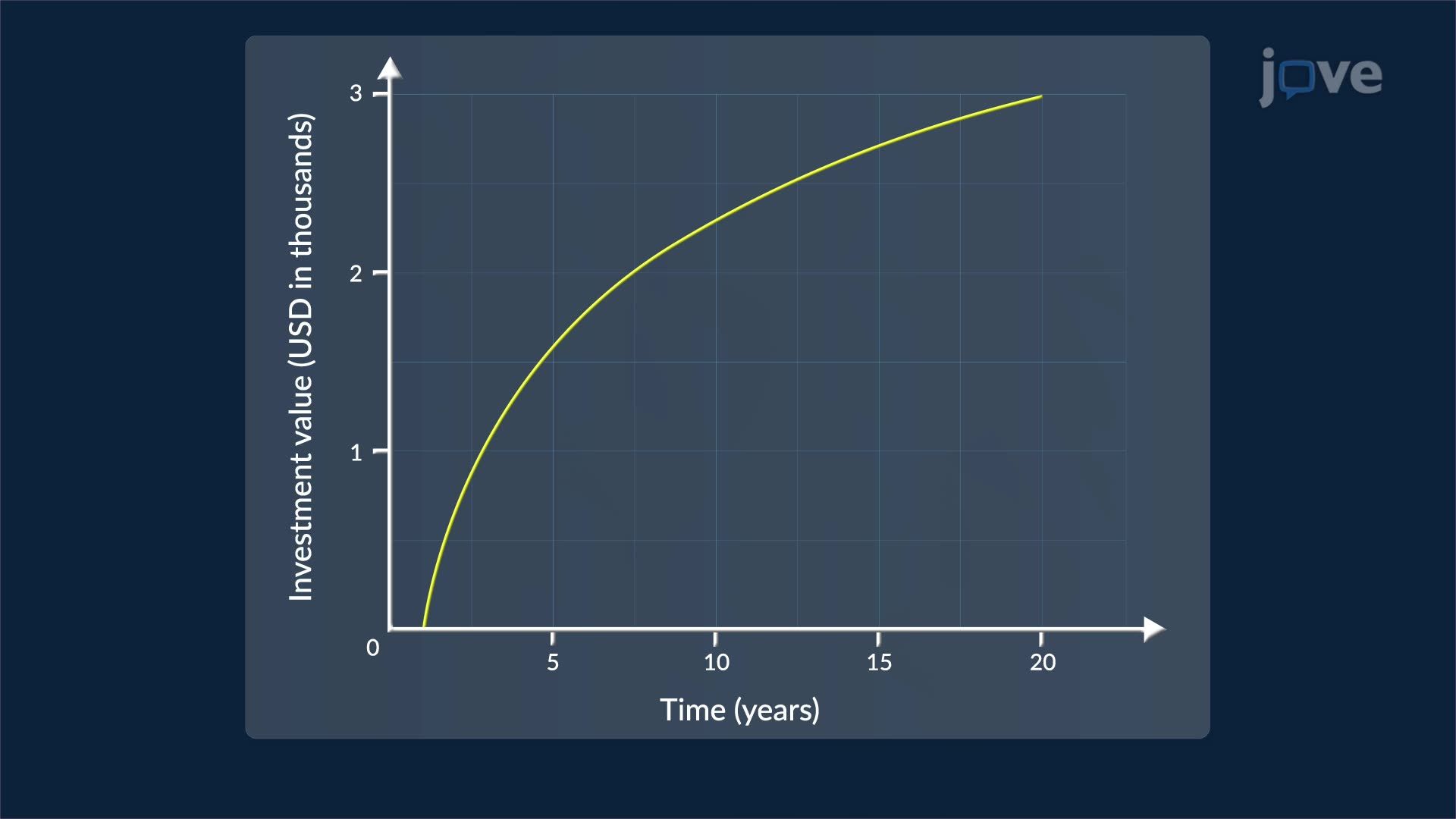 Video: Derivatives of Logarithmic Functions