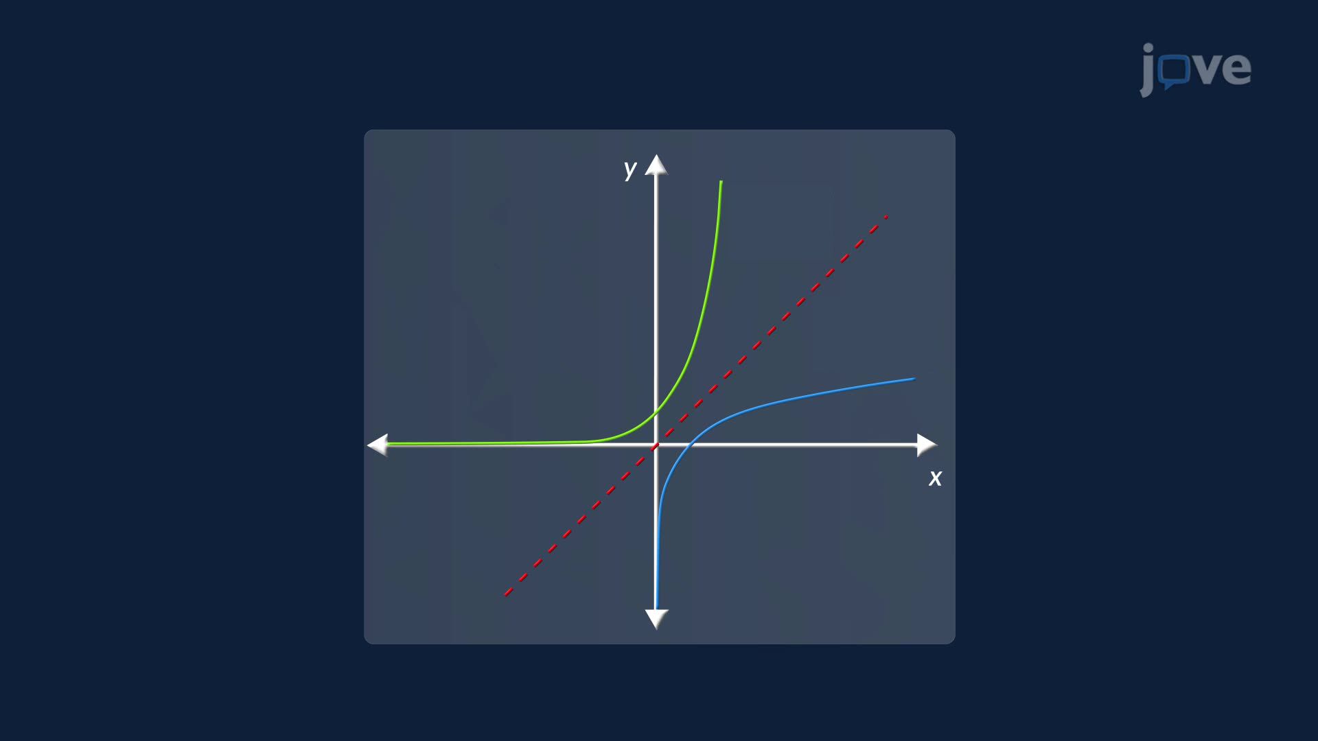 Video: The Number e as a Limit