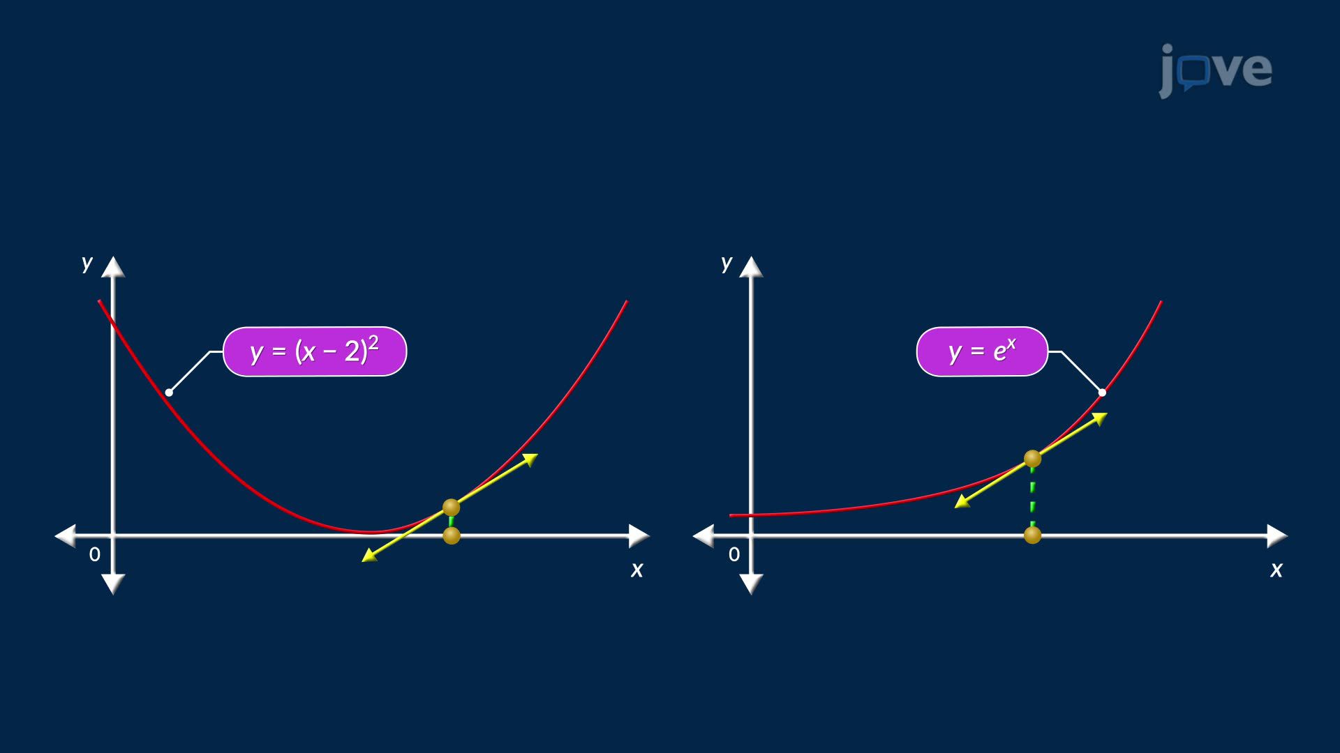Video: Linearization and Approximation
