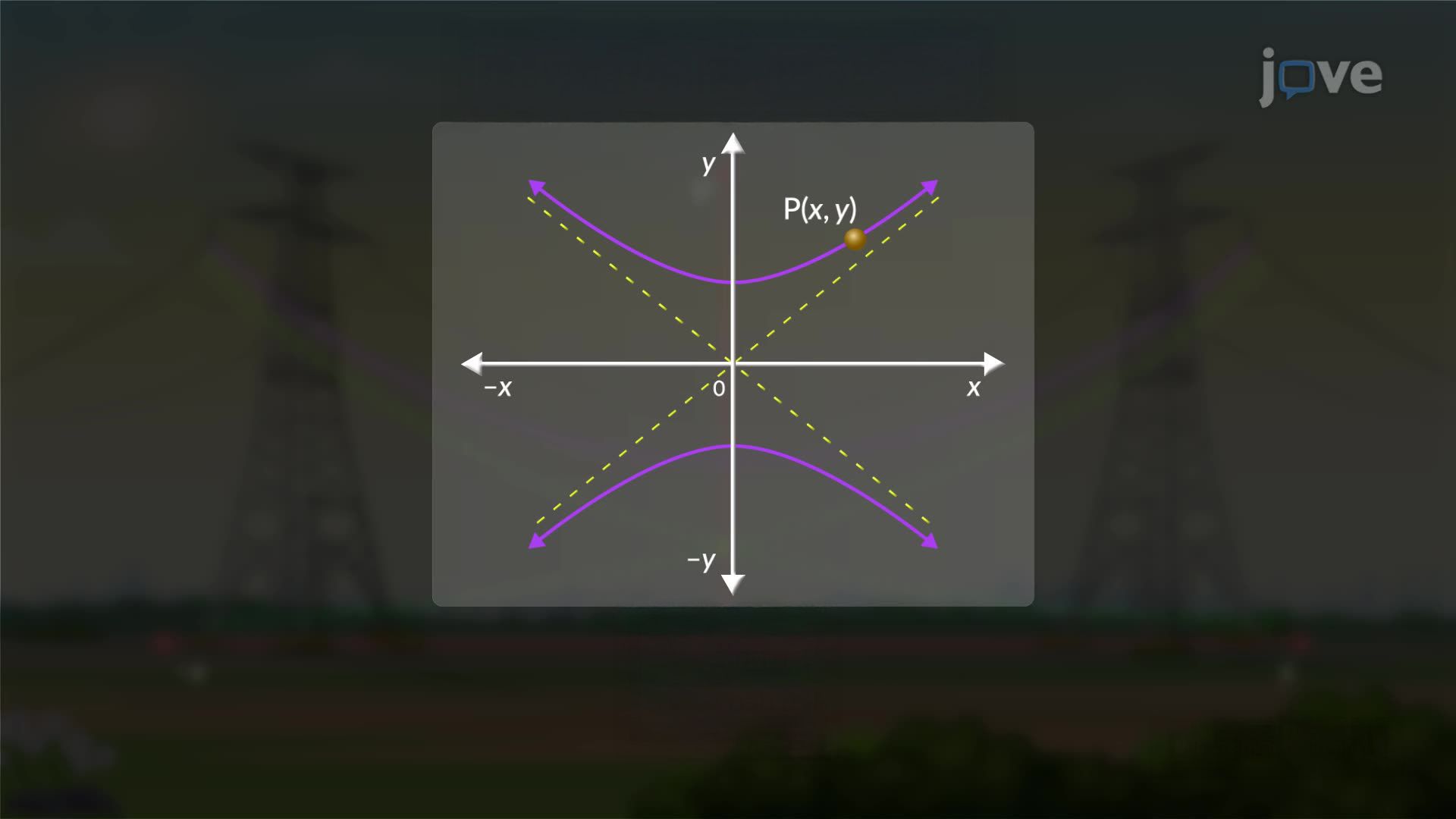 Video: Funciones hiperbólicas