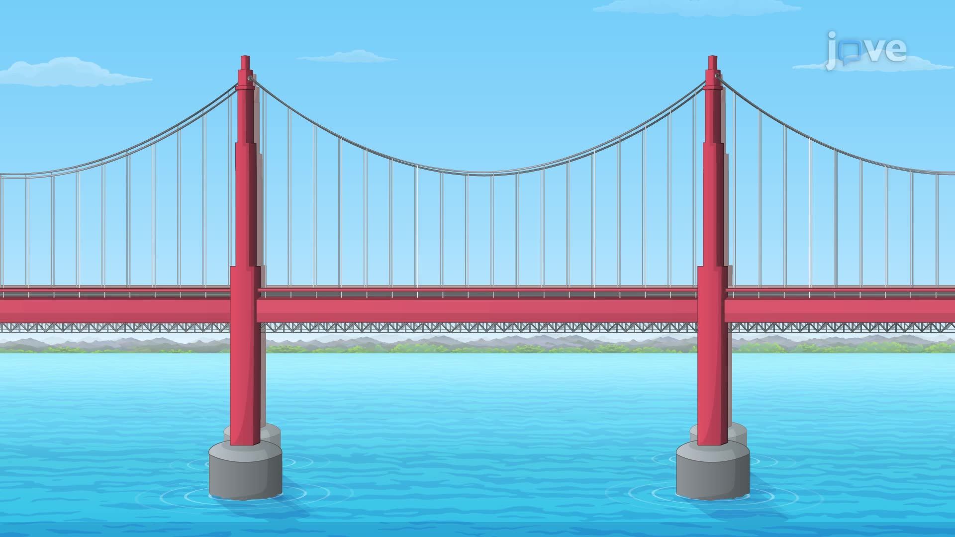 Video: Inverse Hyperbolic Functions and Their Derivatives