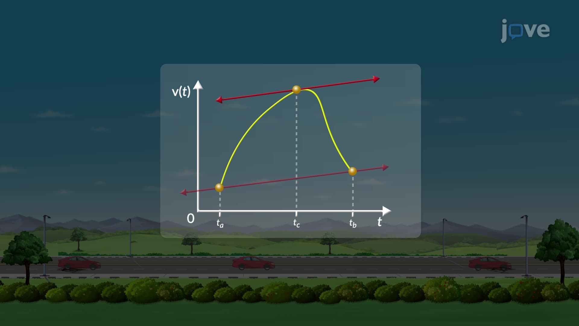 Video: The Mean Value Theorem