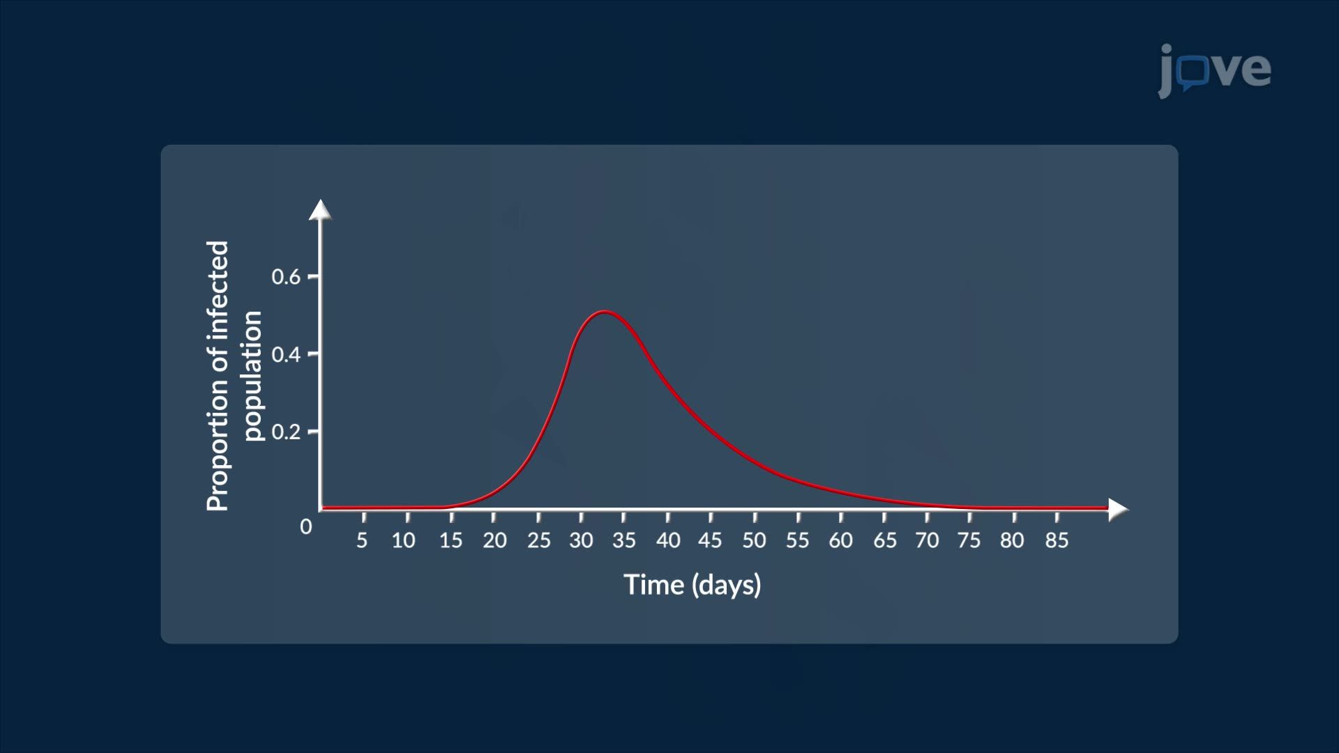 Video: First Derivatives and the Shape of a Graph