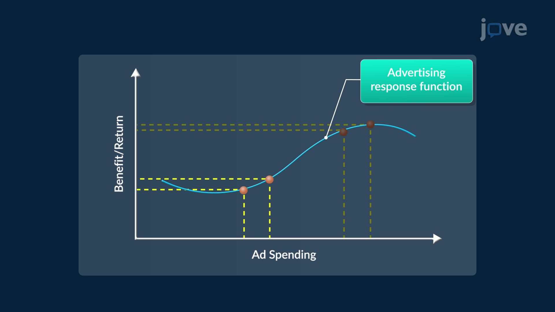 Serie: Zweite Ableitungen und die Form eines Graphen