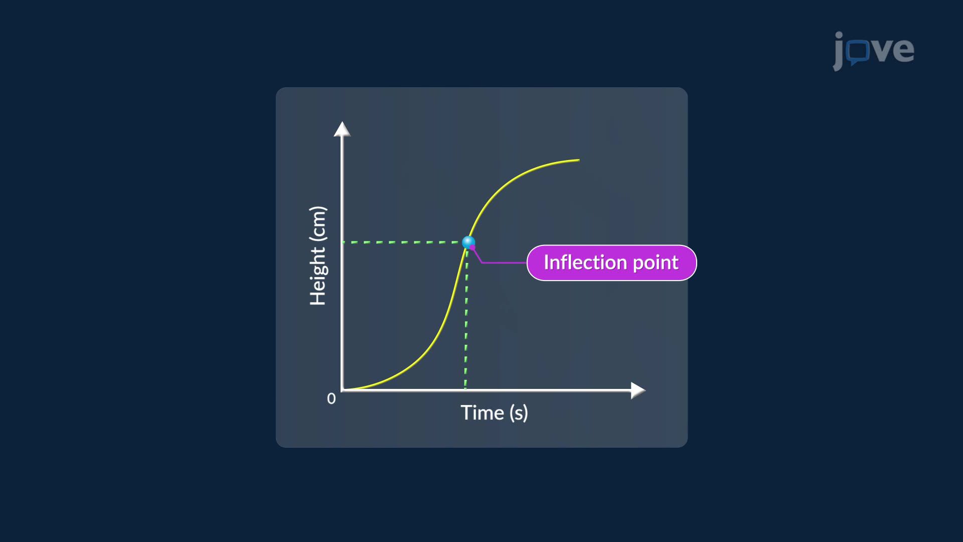 Serie: Zweiter Ableitungstest: Problemlösung