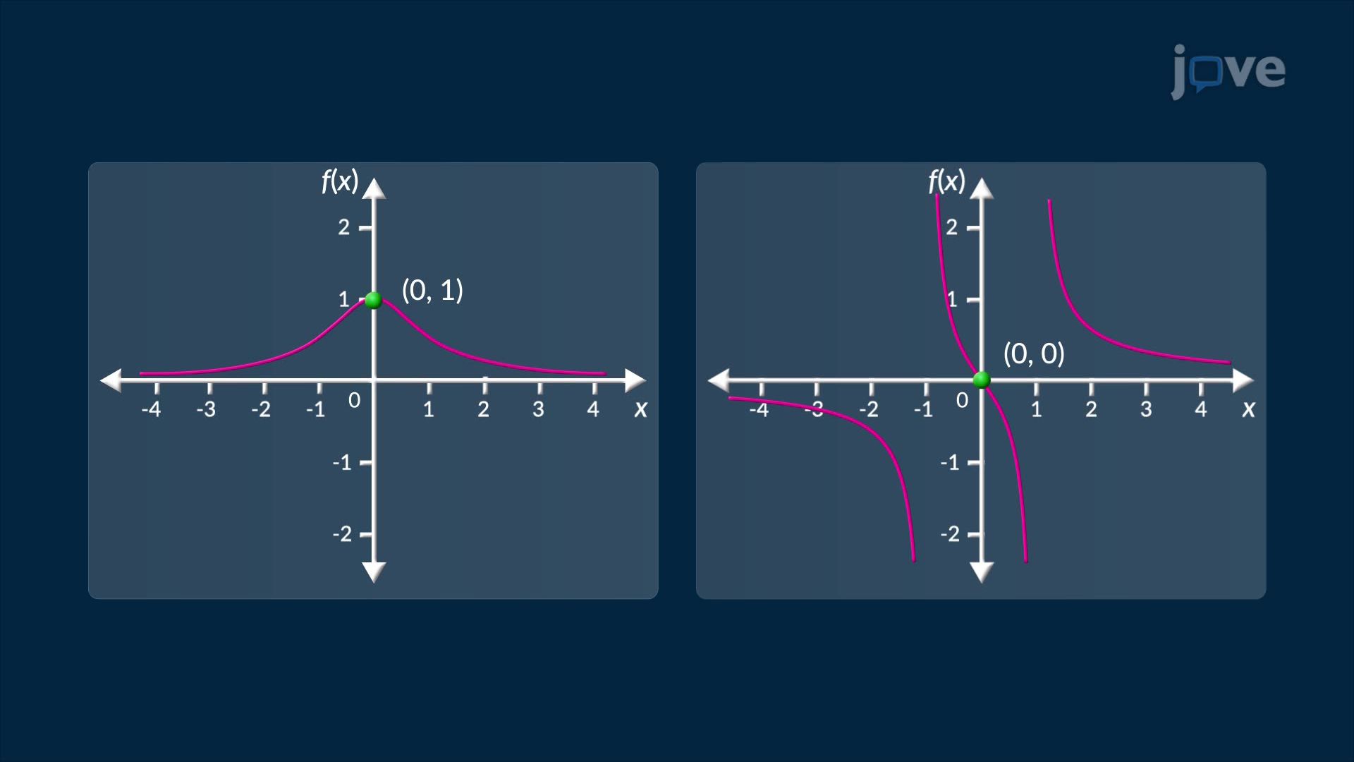 ビデオ: 曲線を描くためのガイドライン
