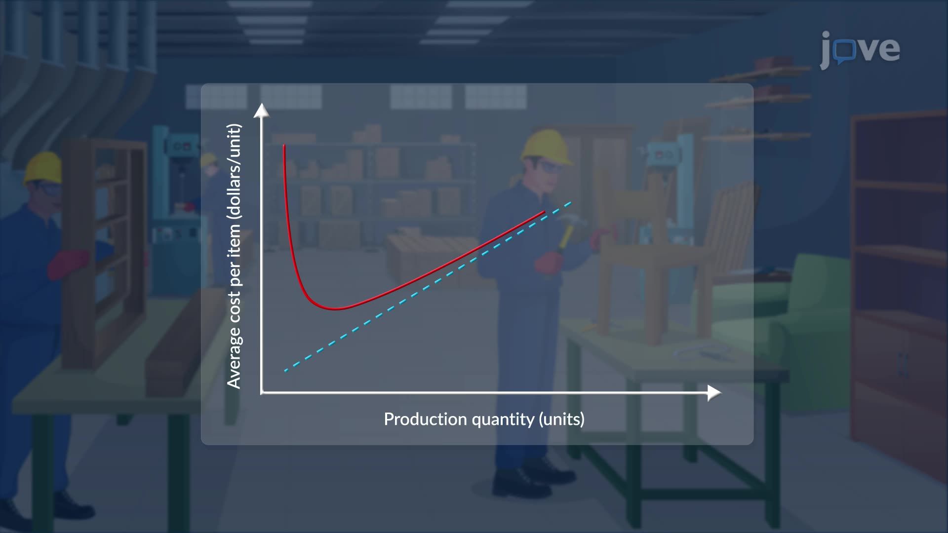 Video: Asintote inclinate