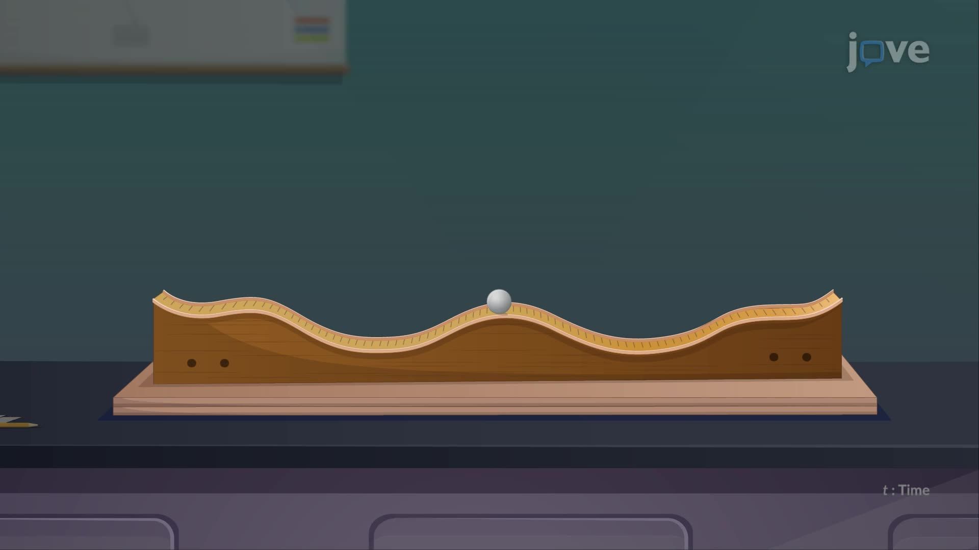 Video: The Antiderivative of a Function