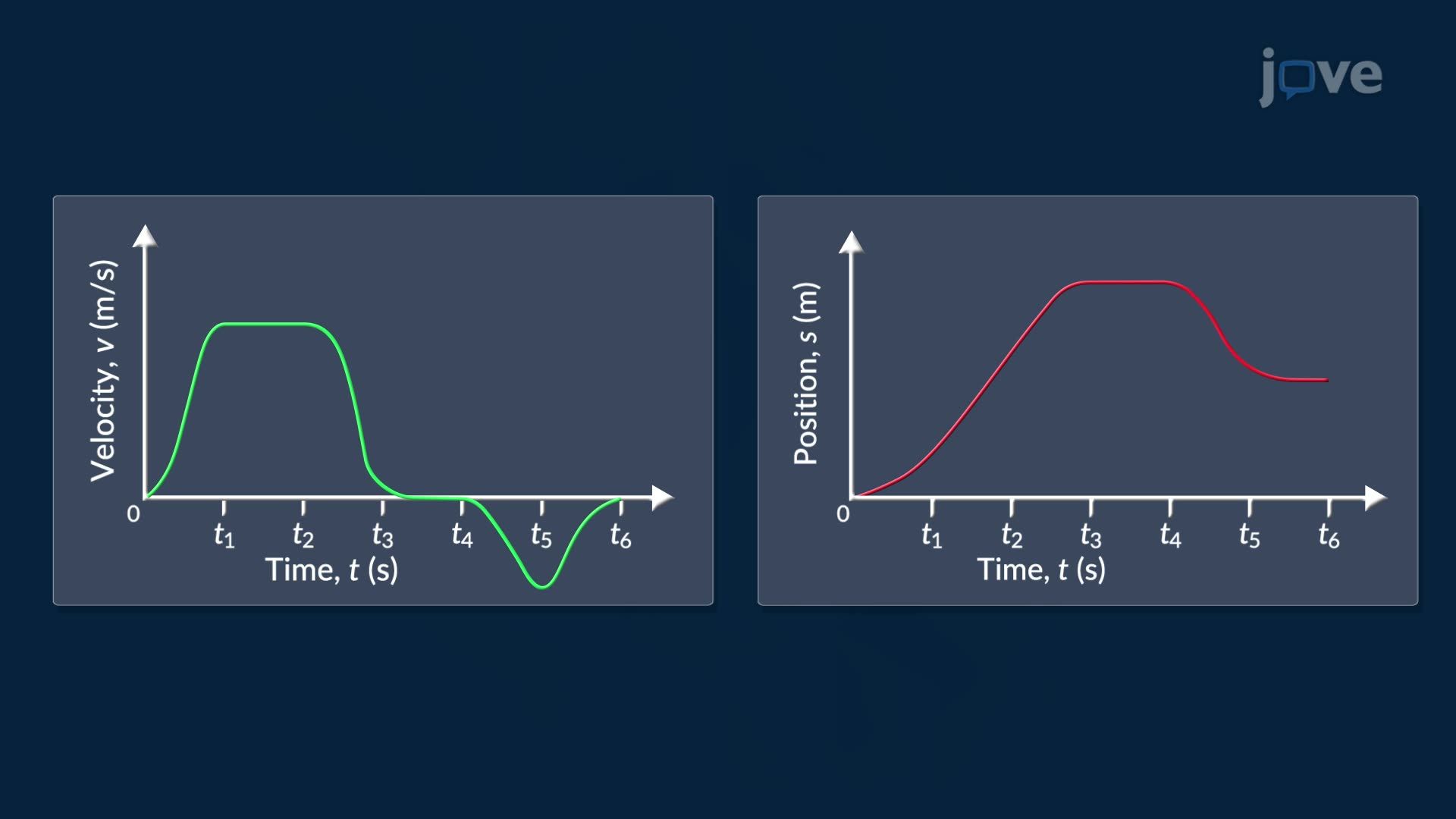 Video: Graphing Antiderivatives