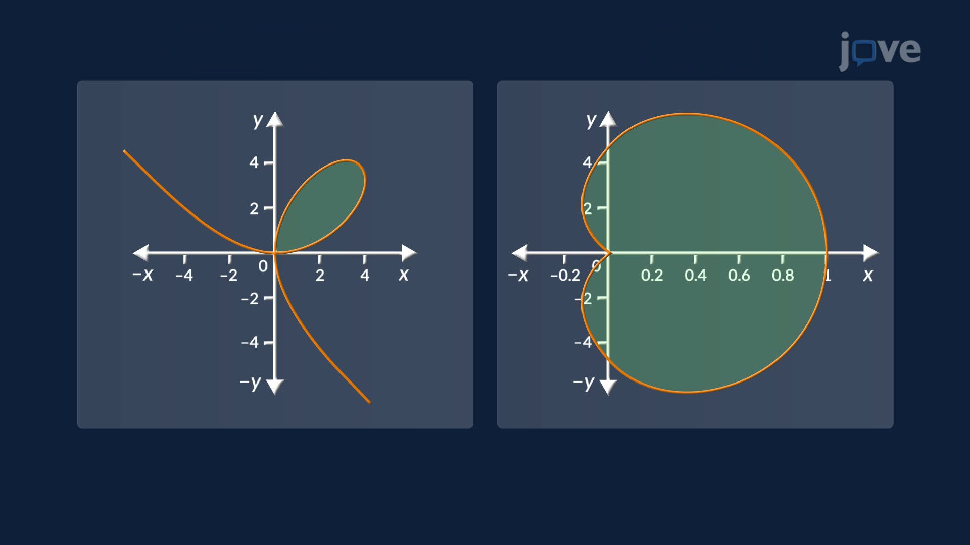Vidéo: Différentiation implicite : résolution de problèmes
