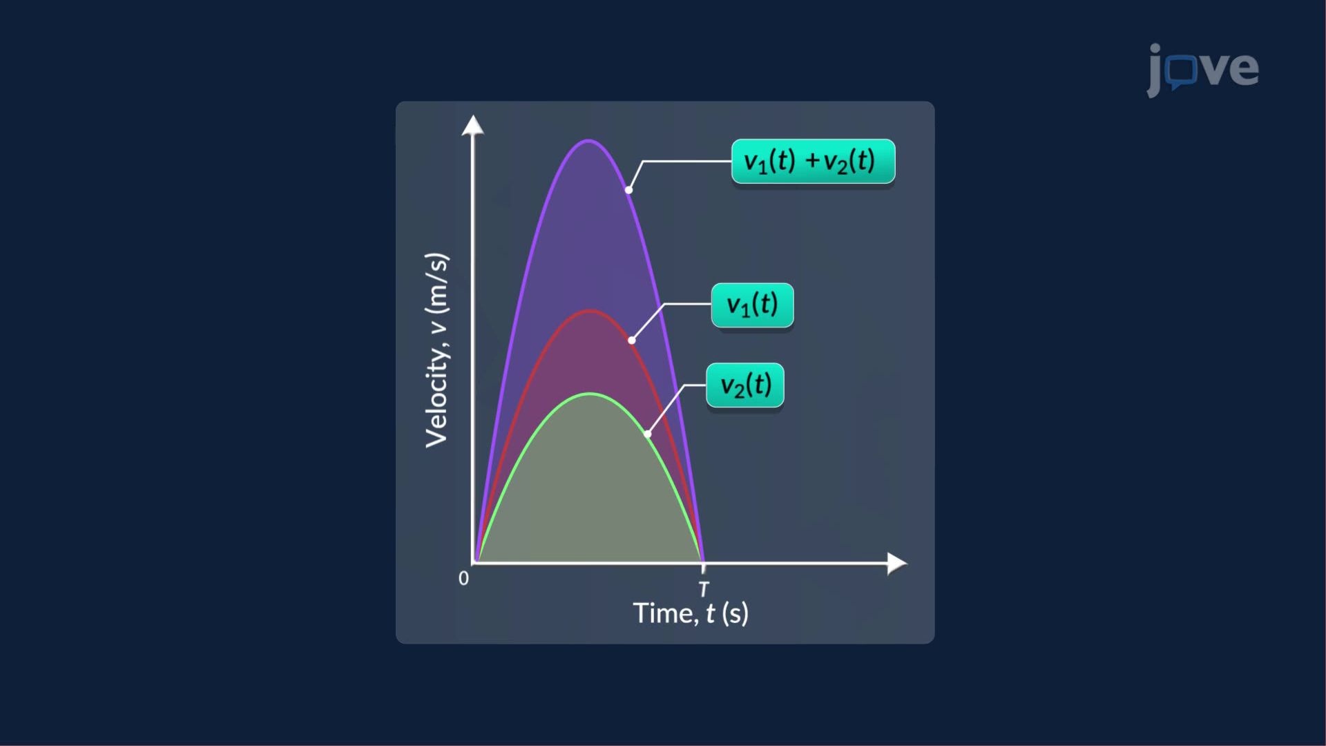 Video: Properties of Definite Integral I