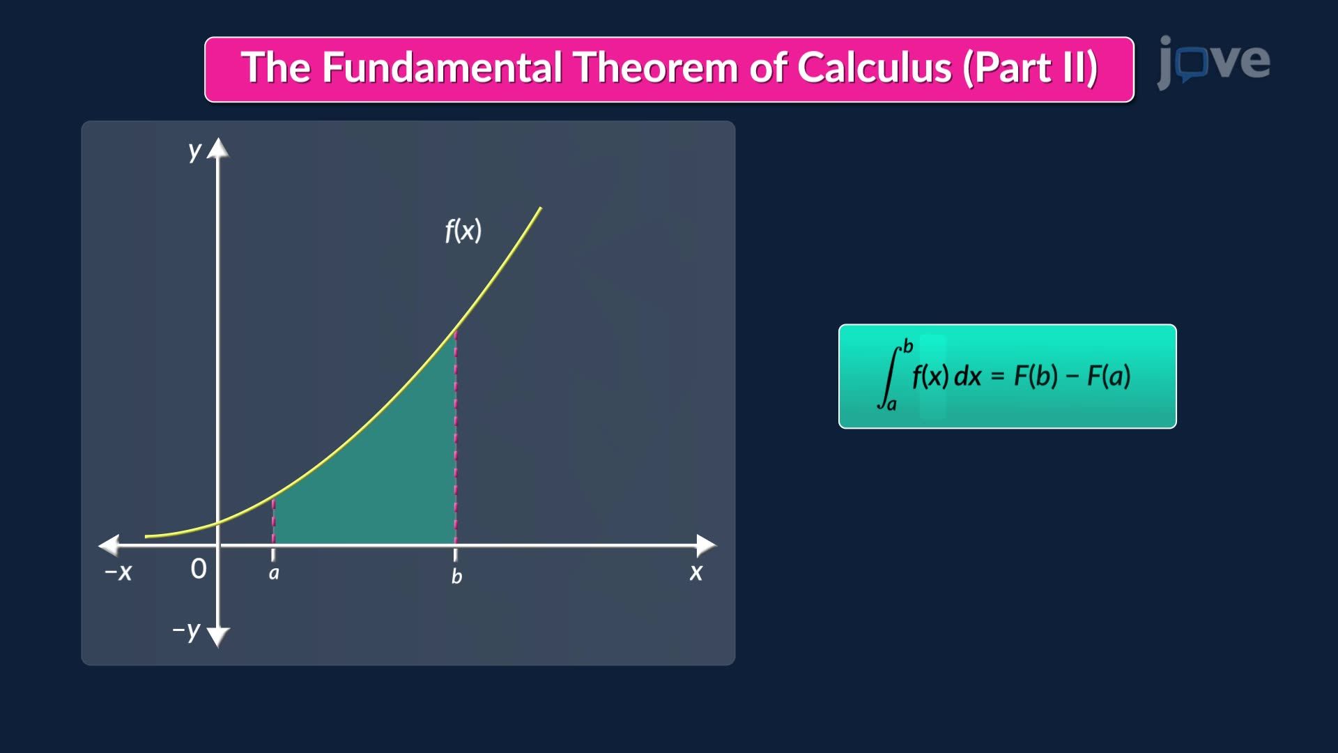 Video: Kalkülüs II'nin Temel Teoremi