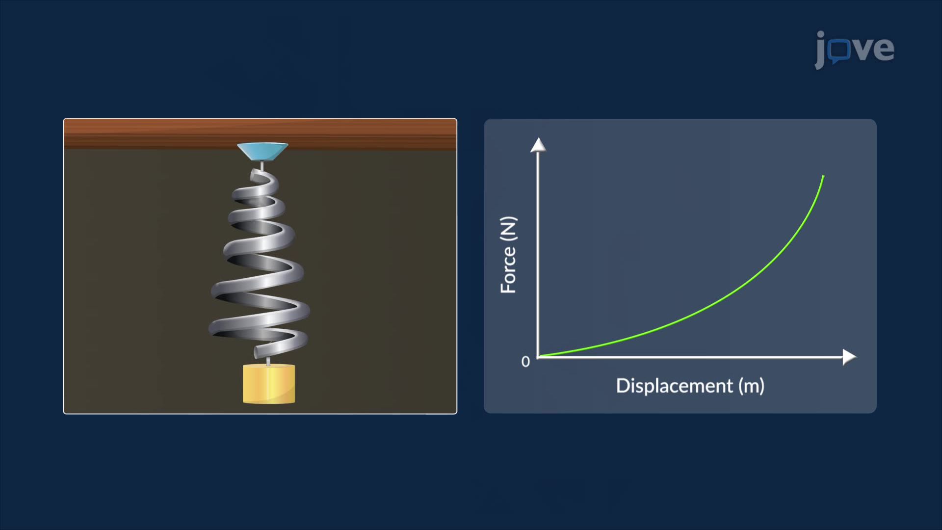 Video: Substitution Rule Applied to Indefinite Integrals