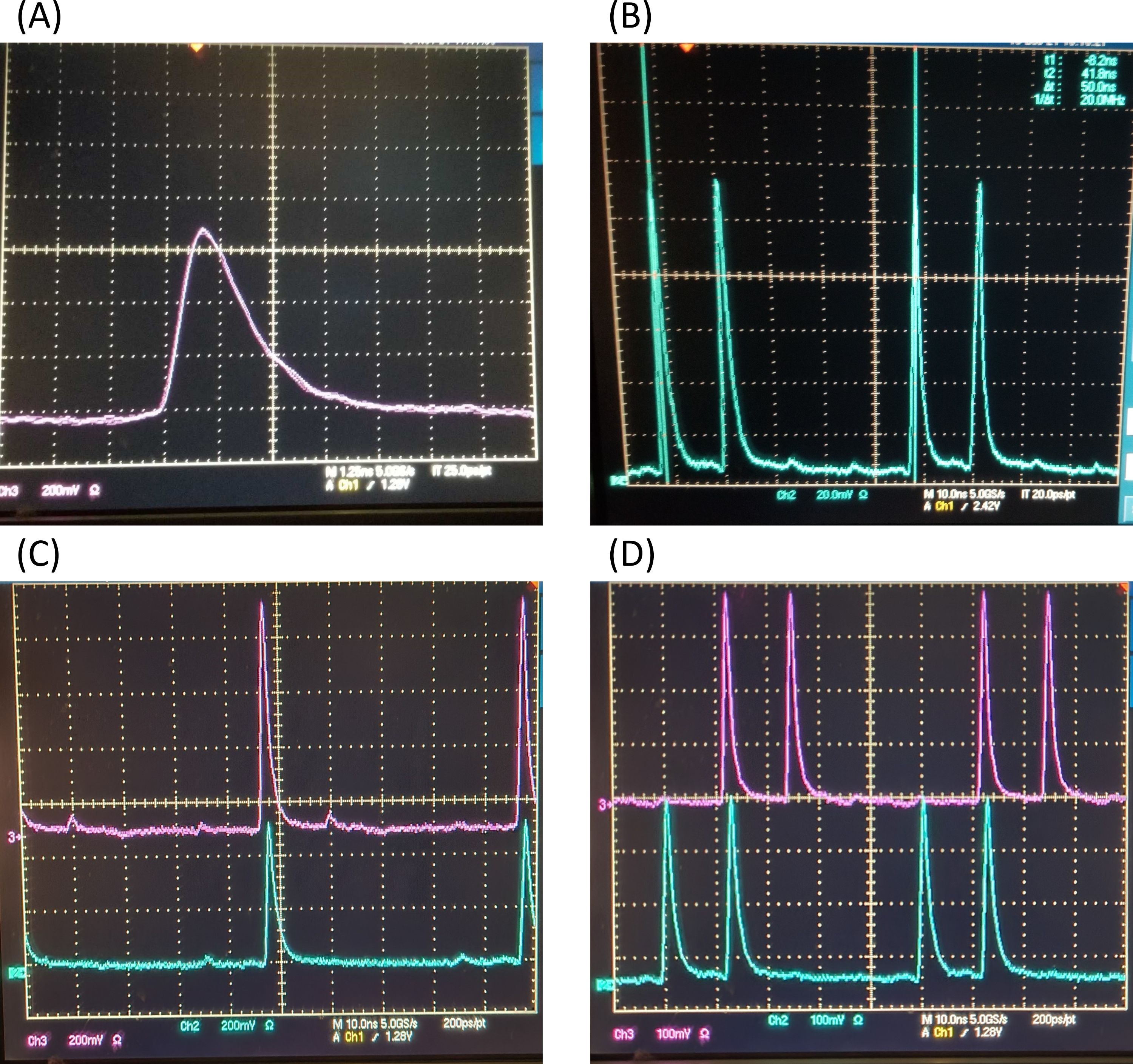 Two-Color Stimulated Raman Scattering Imaging of Mouse Brain Tissue