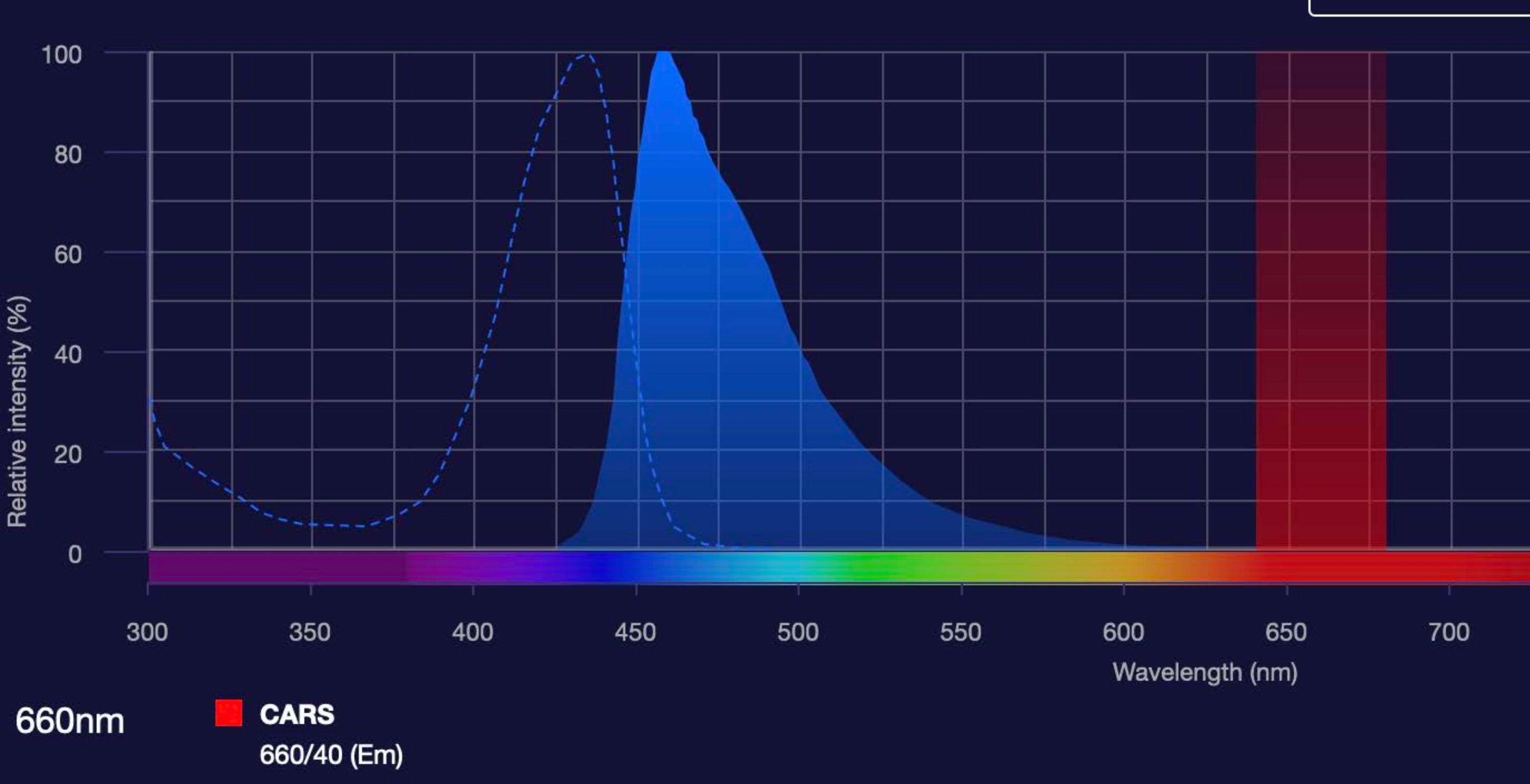 Spectroscopie Raman anti-Stokes cohérente pour visualiser les neurones ...