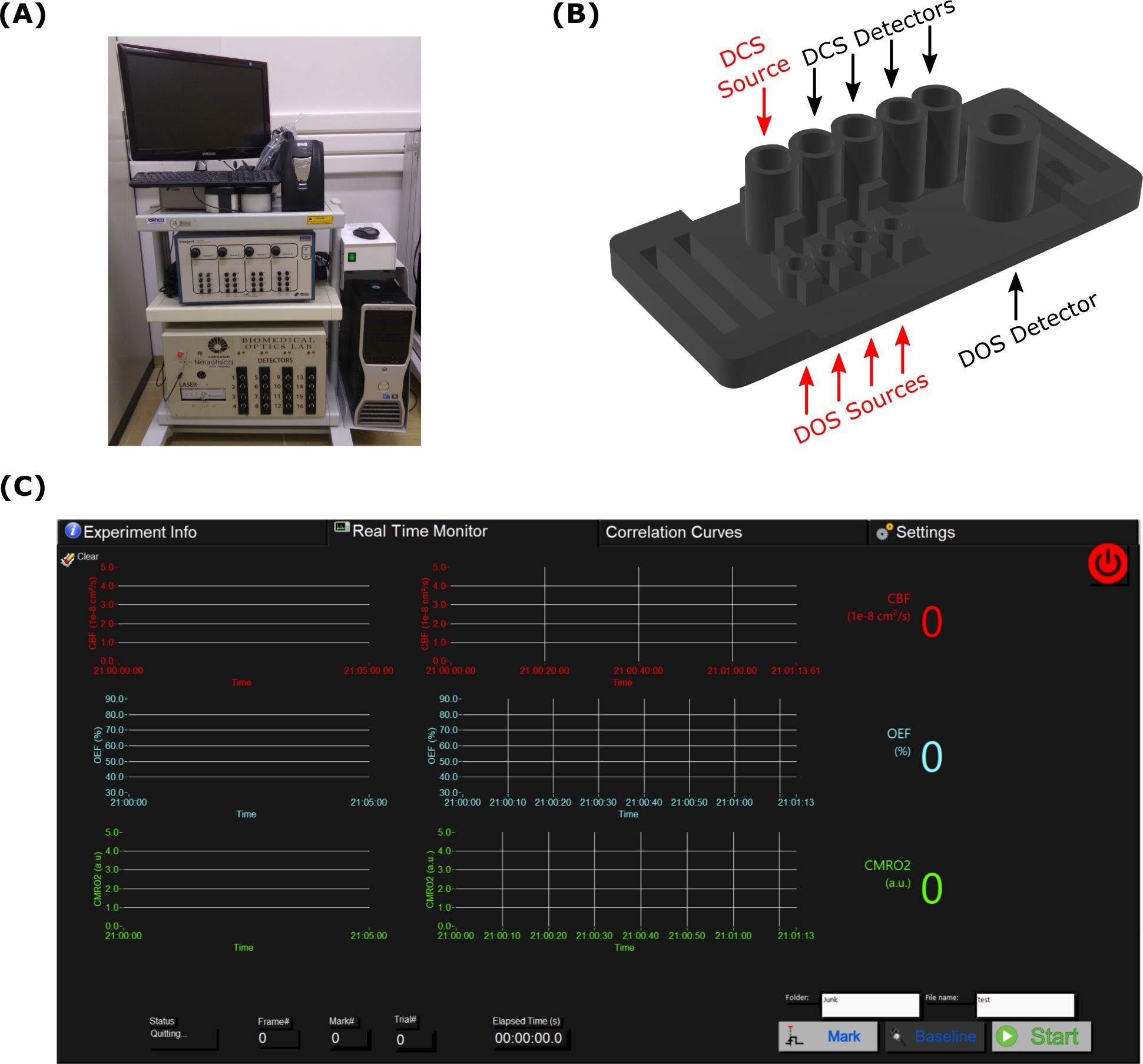 Diffuse Correlation Spectroscopy to Measure Cerebral Blood Flow in a ...