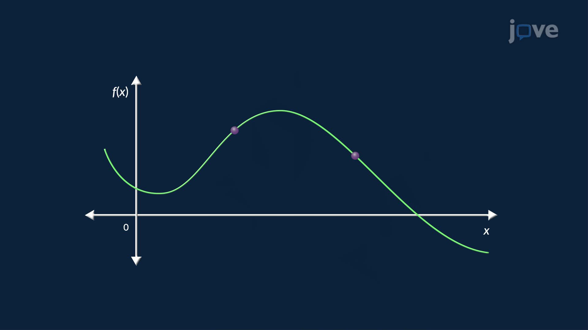 Video: المشتقة كدالة
