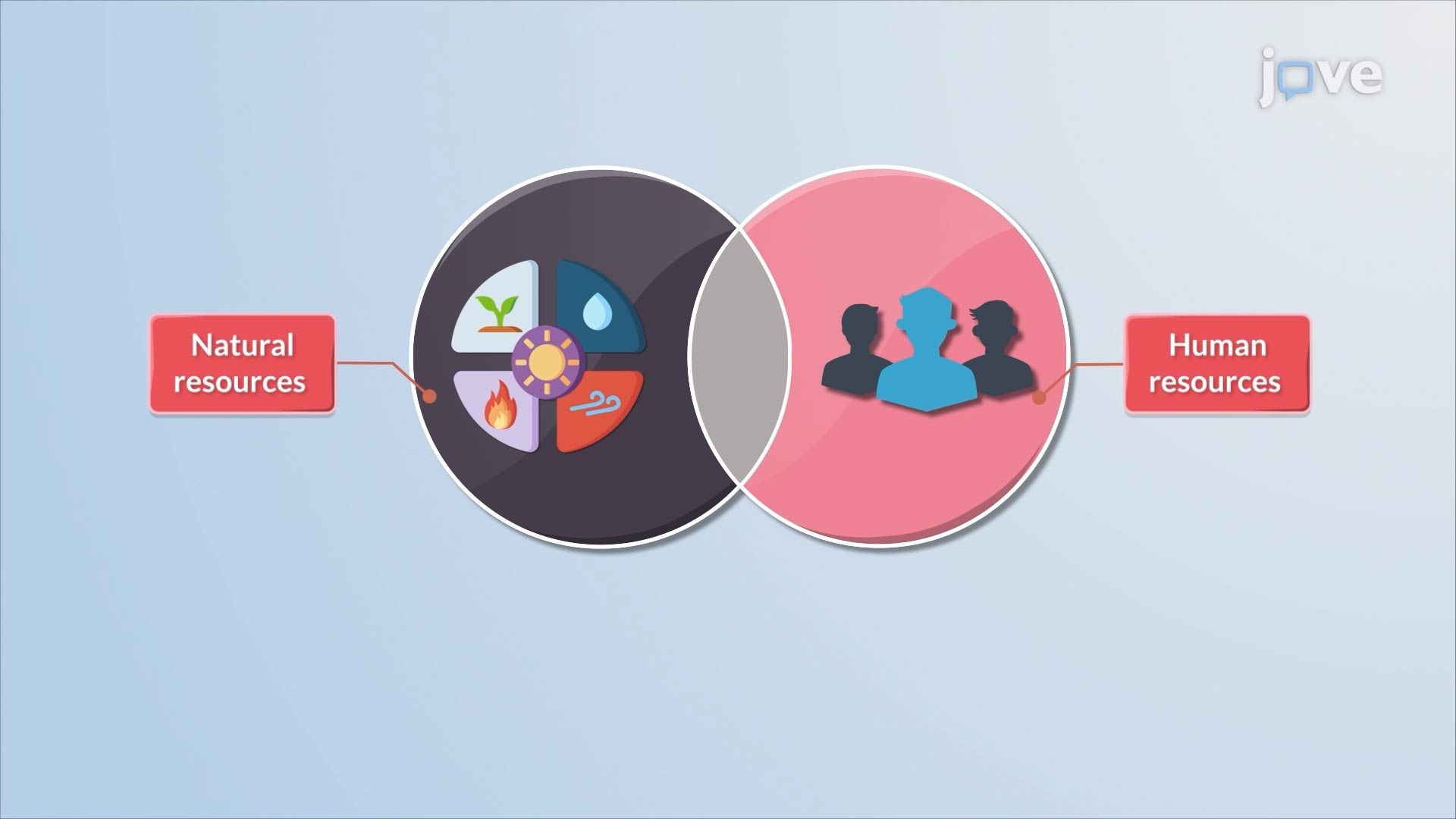 Video: Wheels of Growth: Natural and Human Resources - Concept