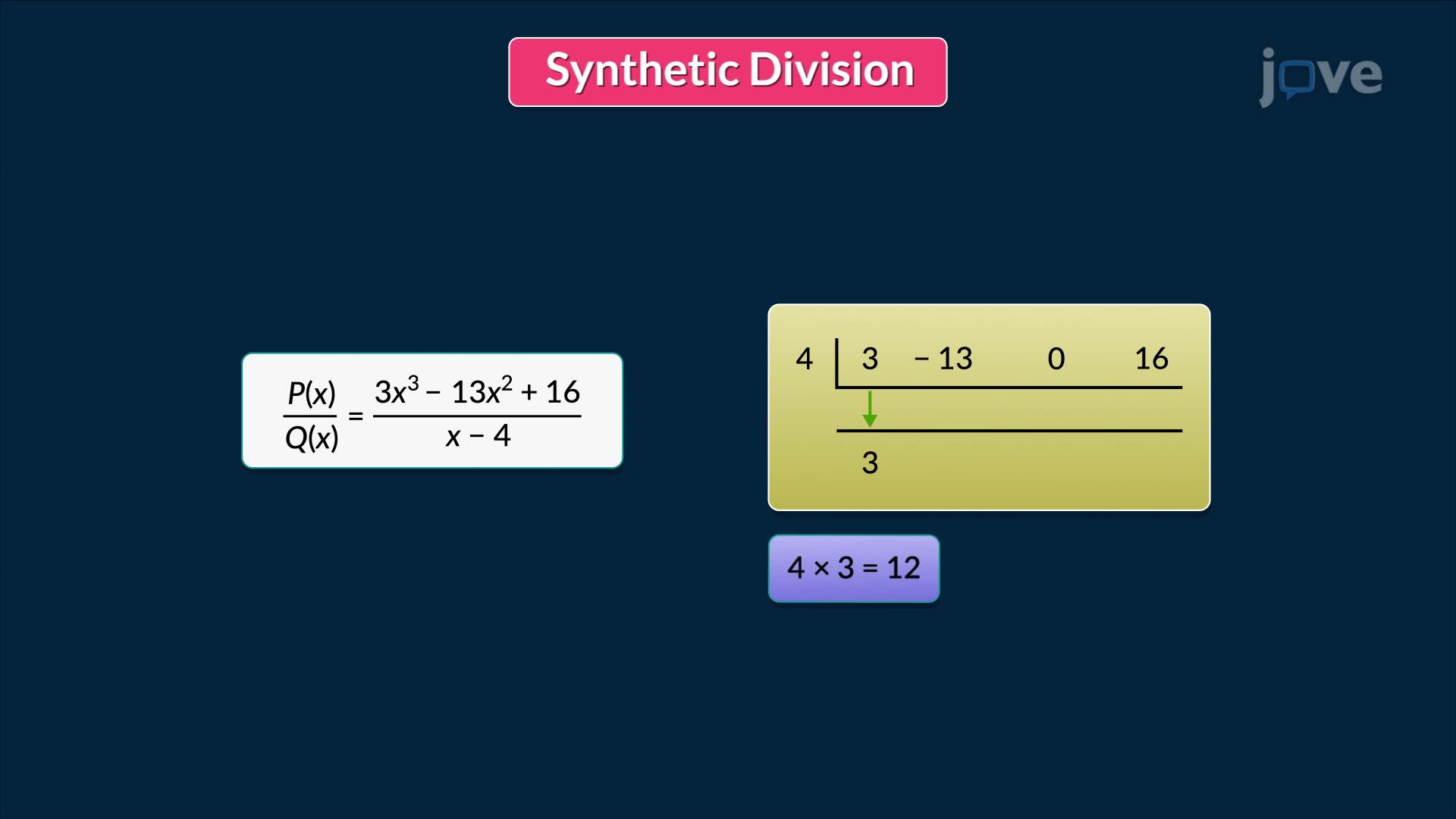 Serie: Synthetic Disvision of Polynomials