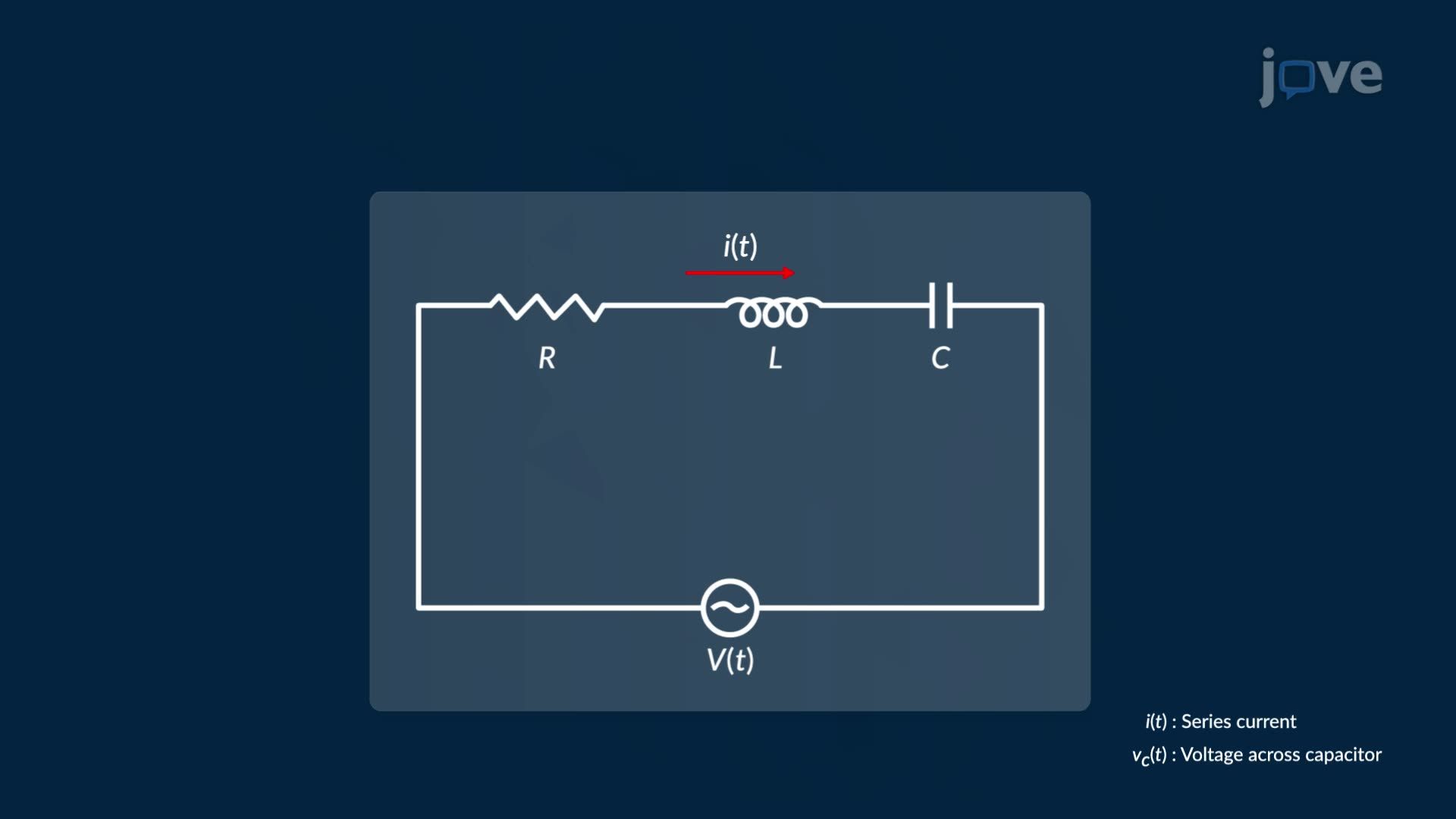 Video: Integration by Parts: Indefinite Integrals