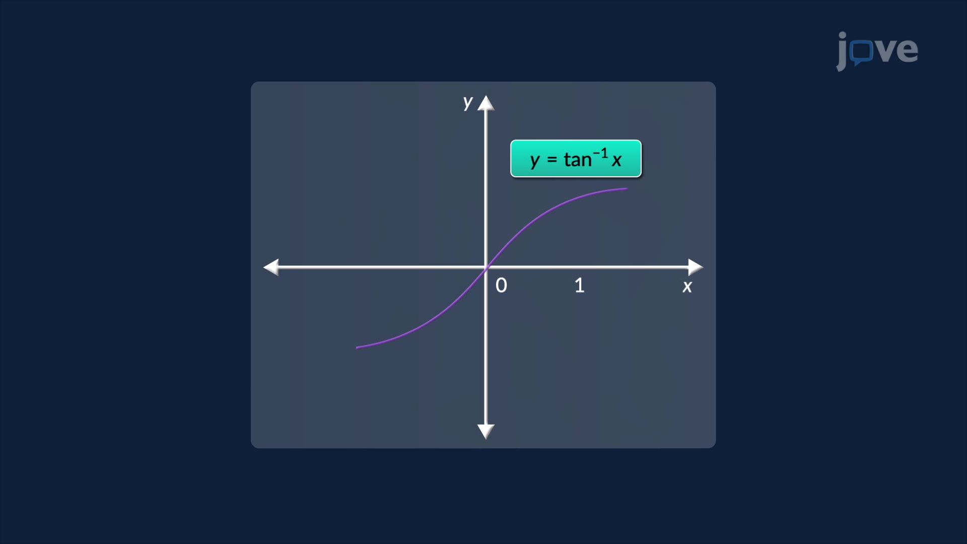 Video: Integration by Parts: Definite Integrals
