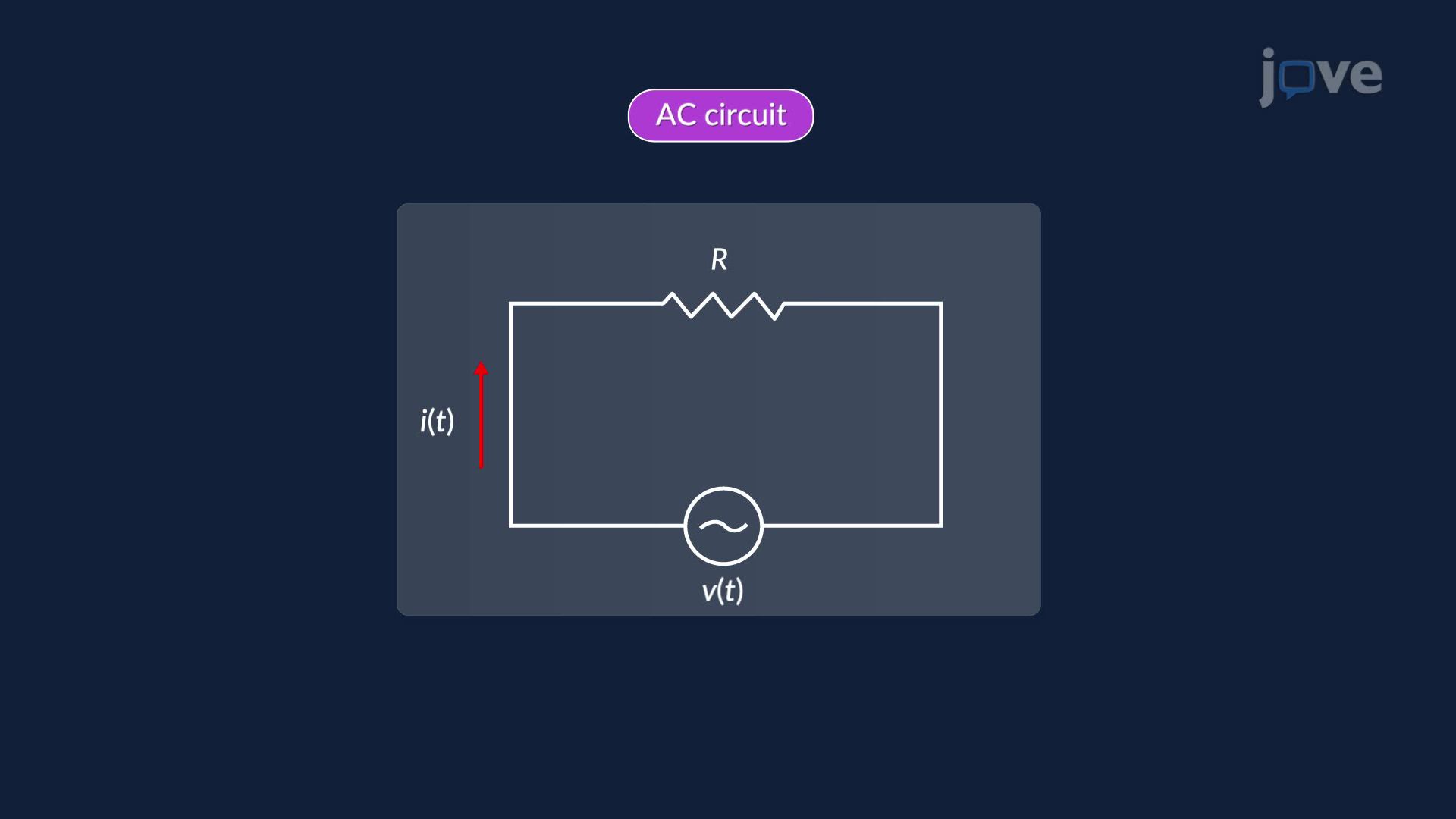 Video: Integrals of Powers of Sine and Cosine