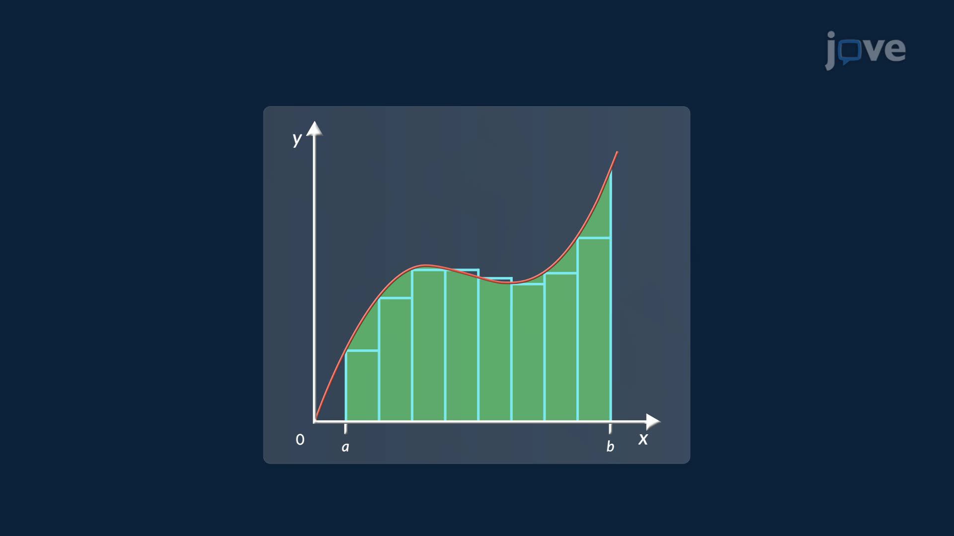 Video: Approximate Integration