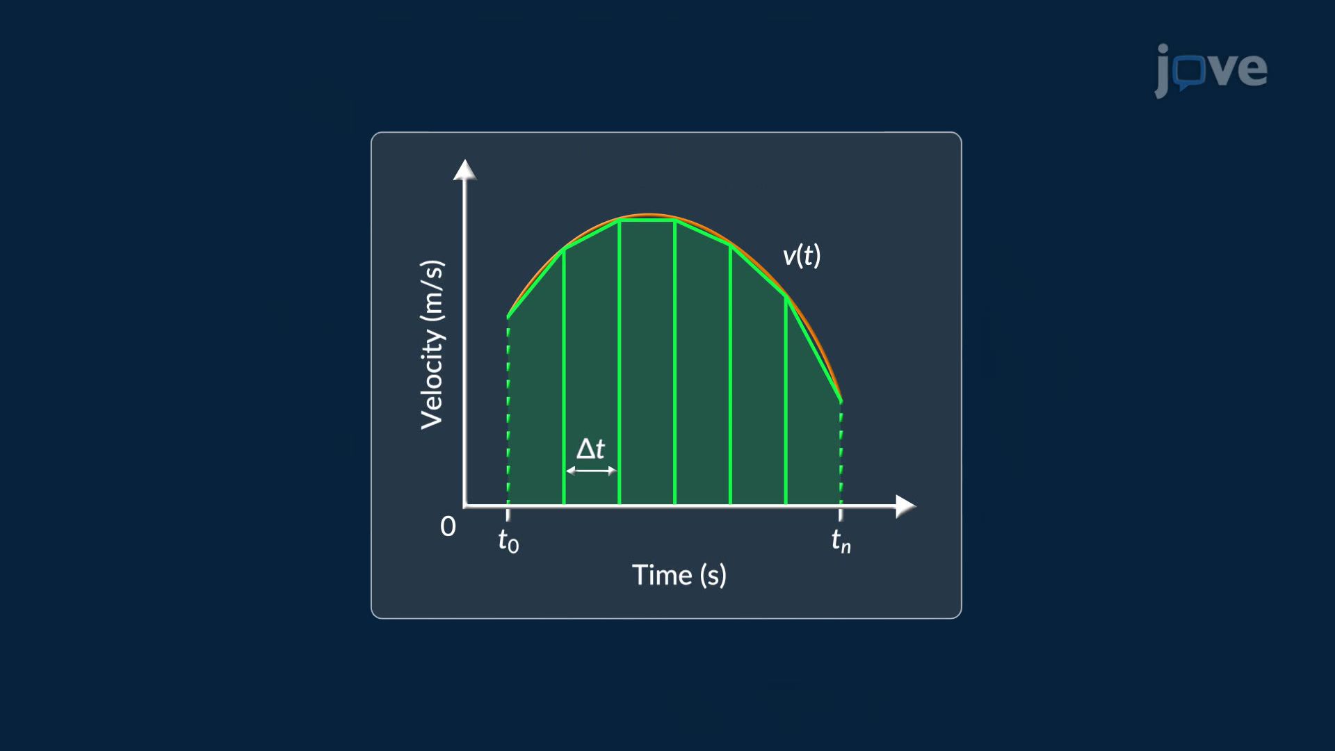 Vidéo: Règne trapézoïdal