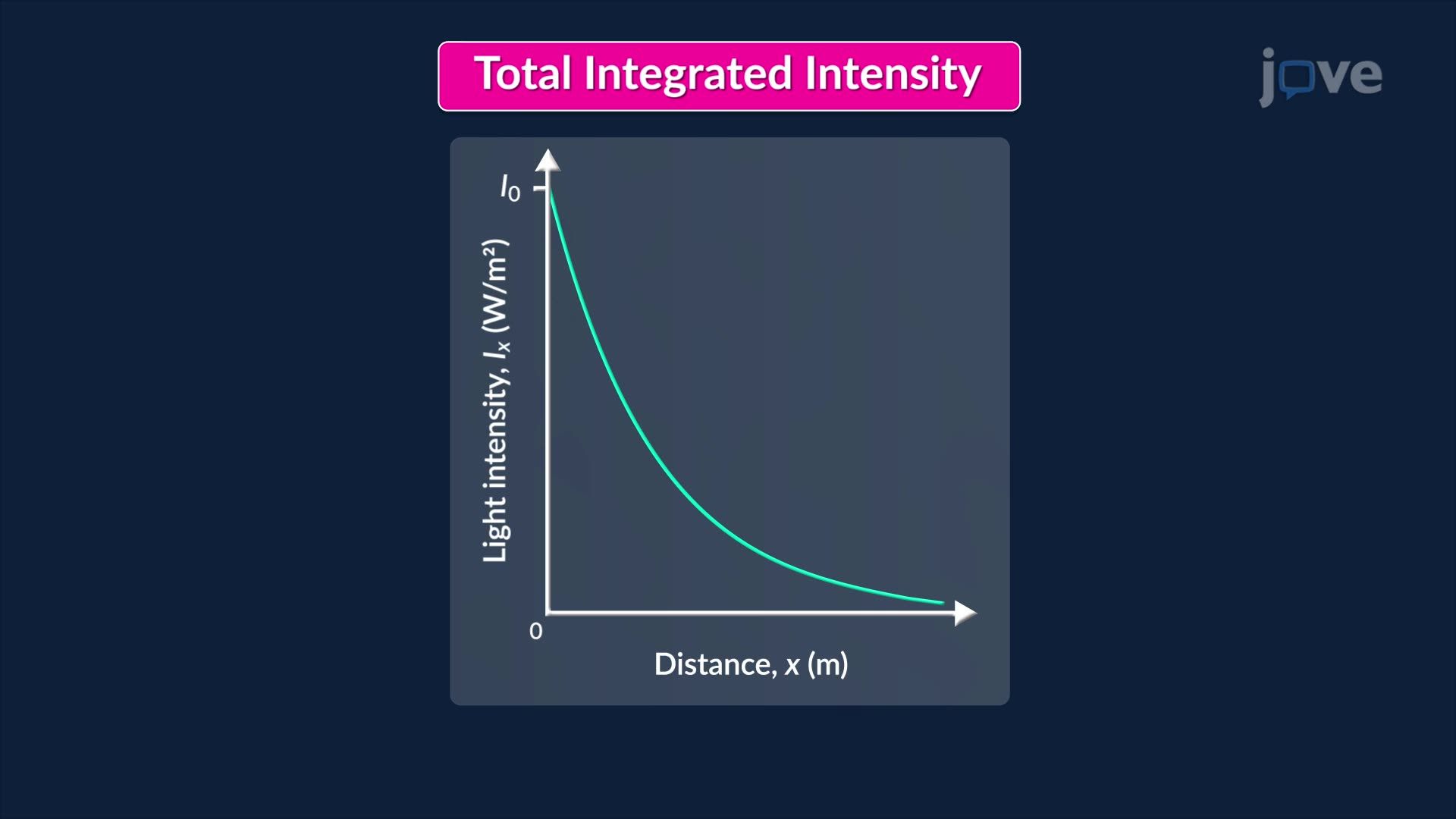Video: Improper Integrals: Infinite Intervals