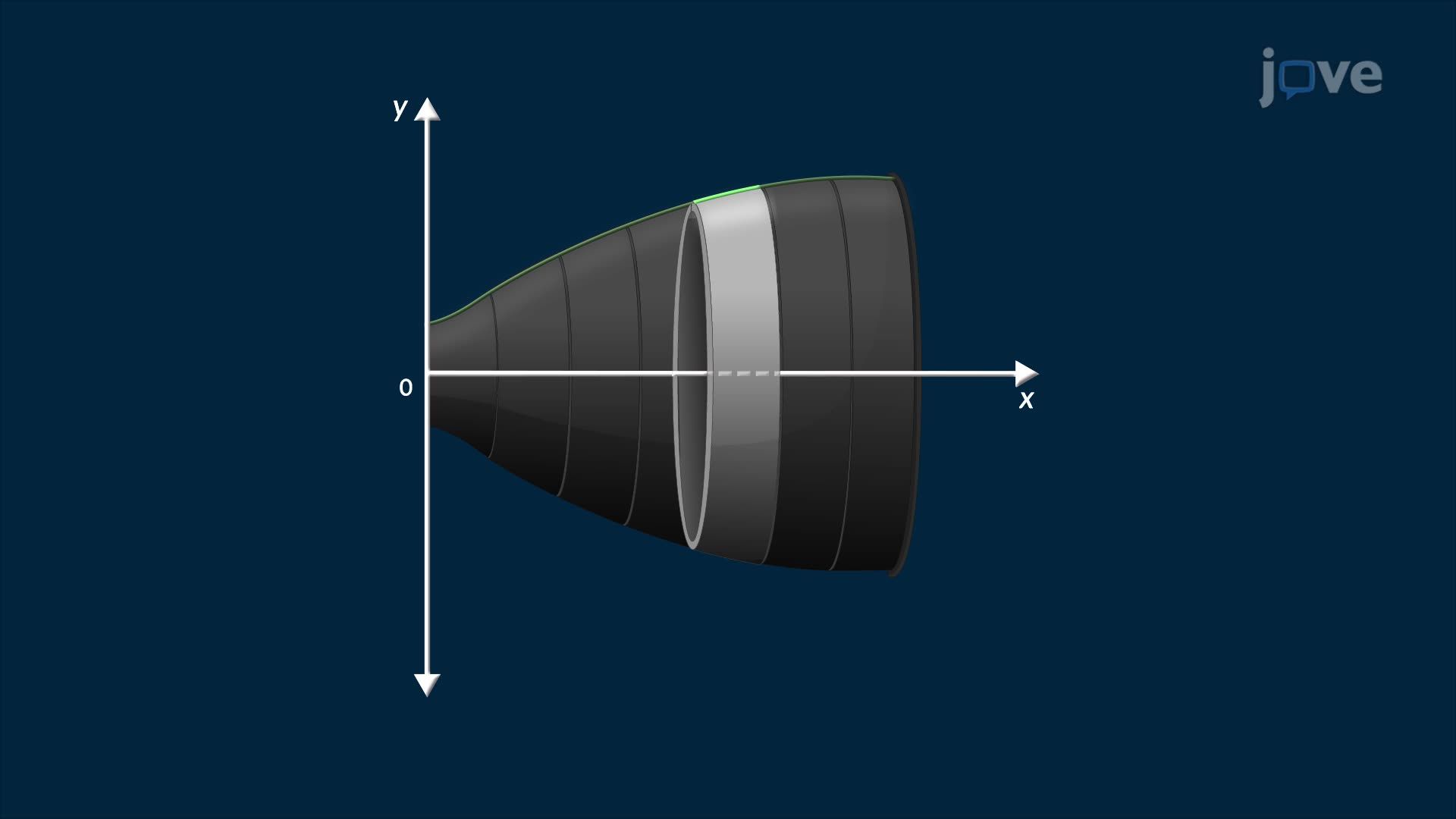 Area of a Surface of Revolution in Calculus – Practice Quiz | JoVE Core