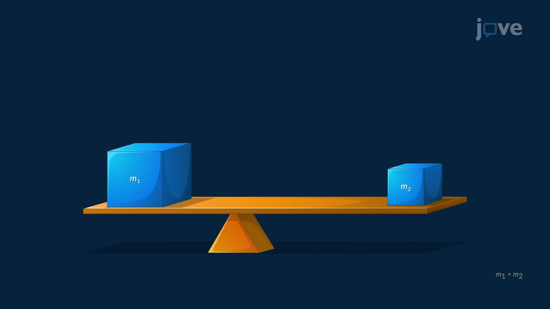 Video: Applications of Integration to Find Centers of Mass