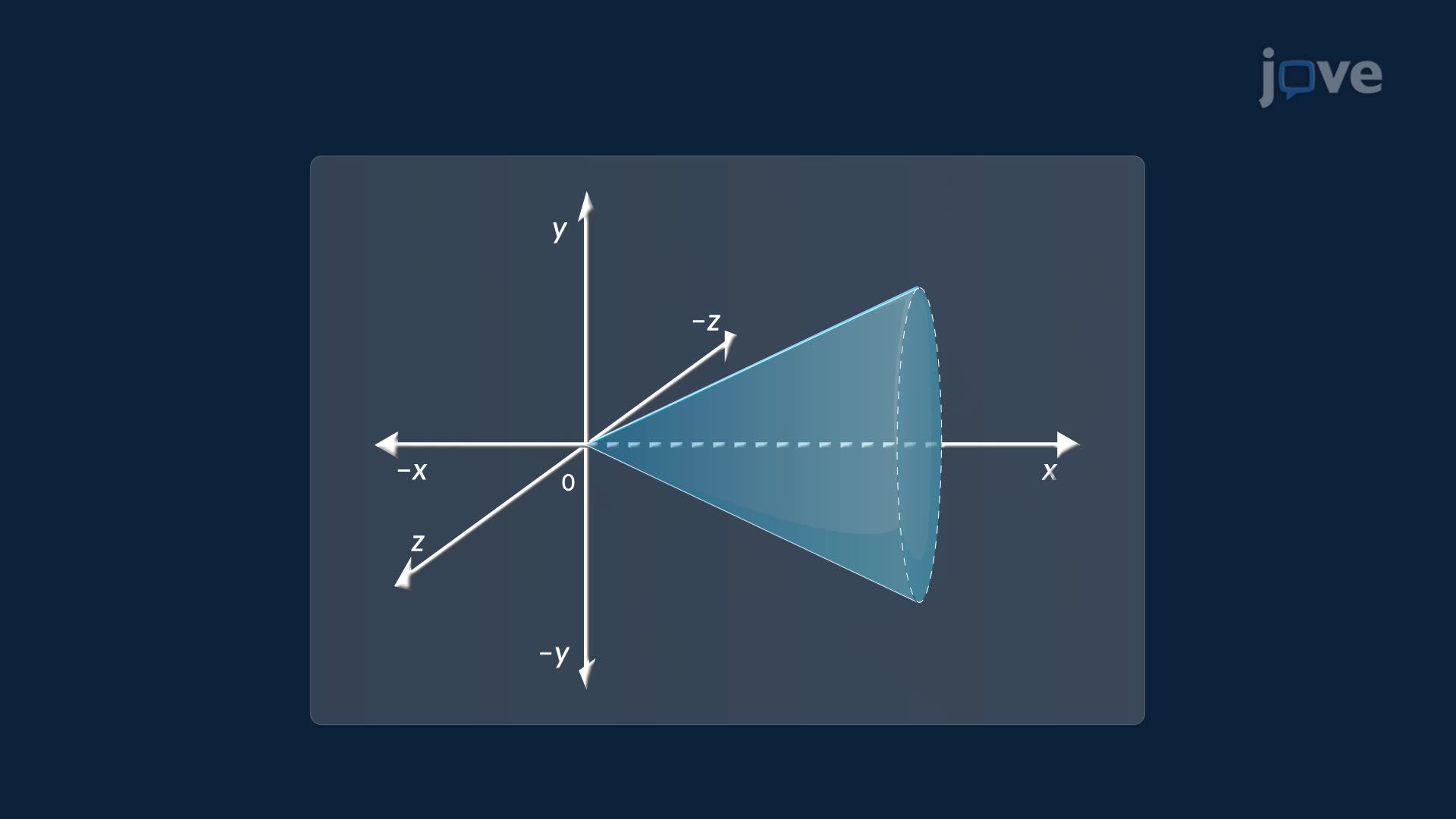 Video: Theorem of Pappus