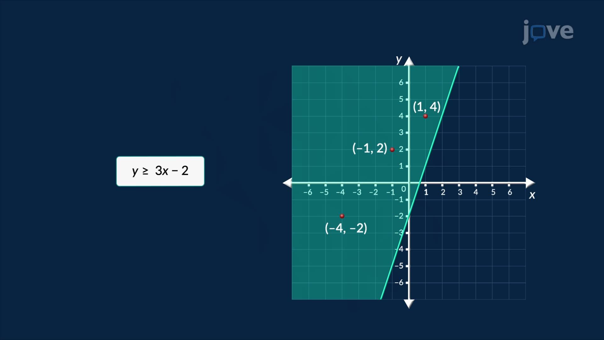 Video: Solving Inequalities Graphically